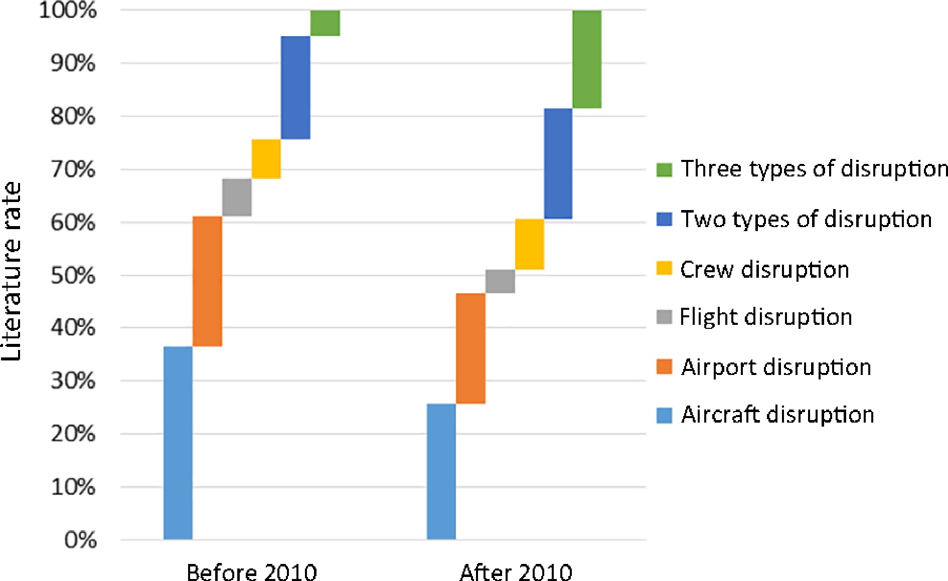 Review of optimization problems, models and methods for airline ...