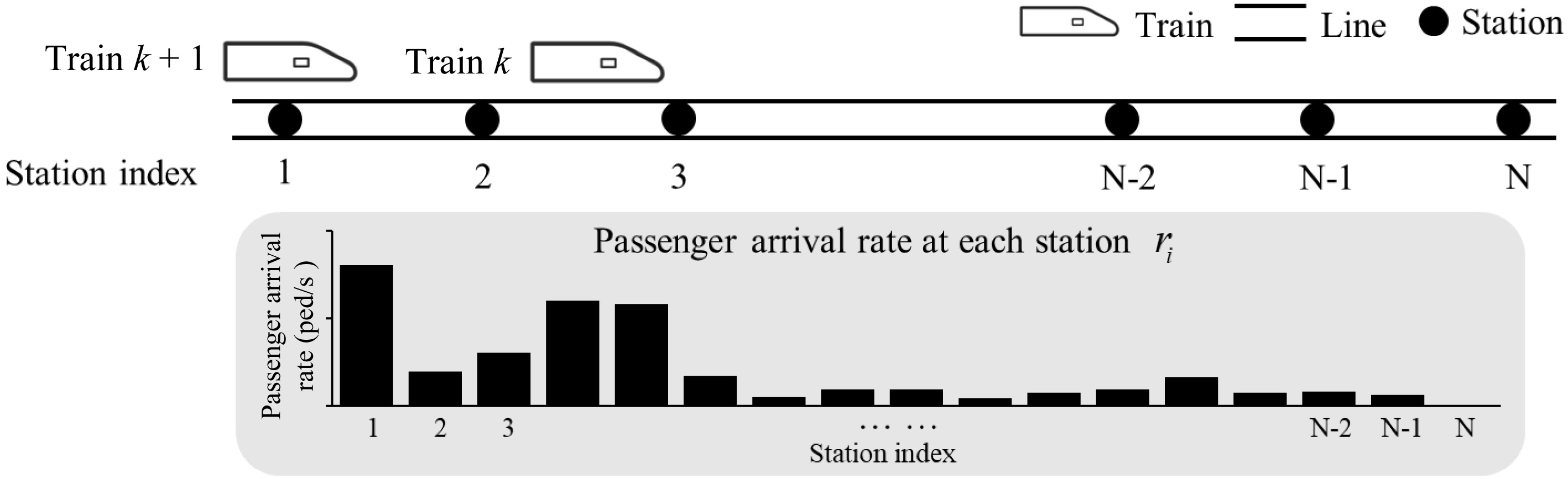 Integrated optimization of train stopping plans and timetabling for urban rail transit based on ...