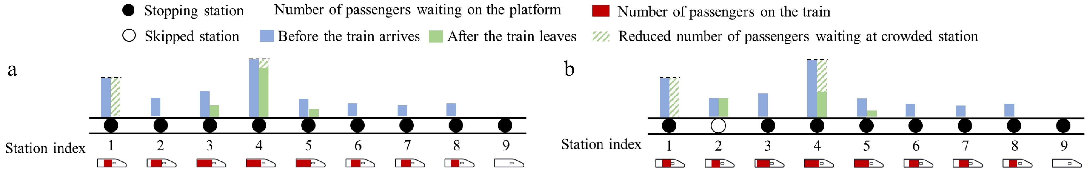 Integrated optimization of train stopping plans and timetabling for ...
