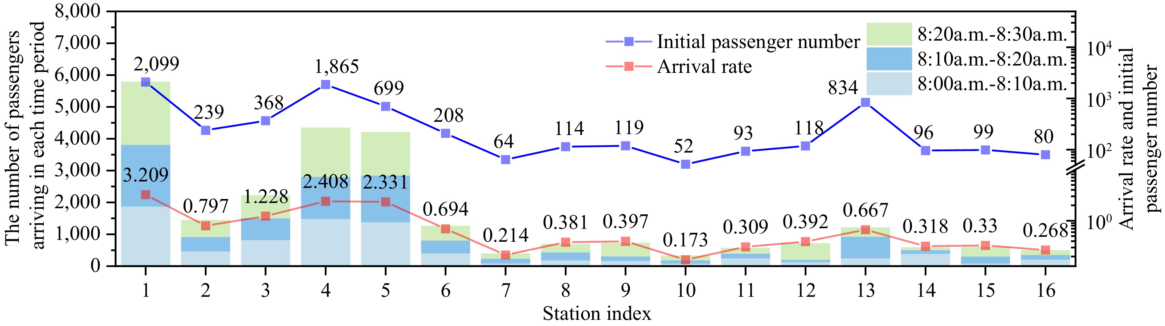 Integrated optimization of train stopping plans and timetabling for ...
