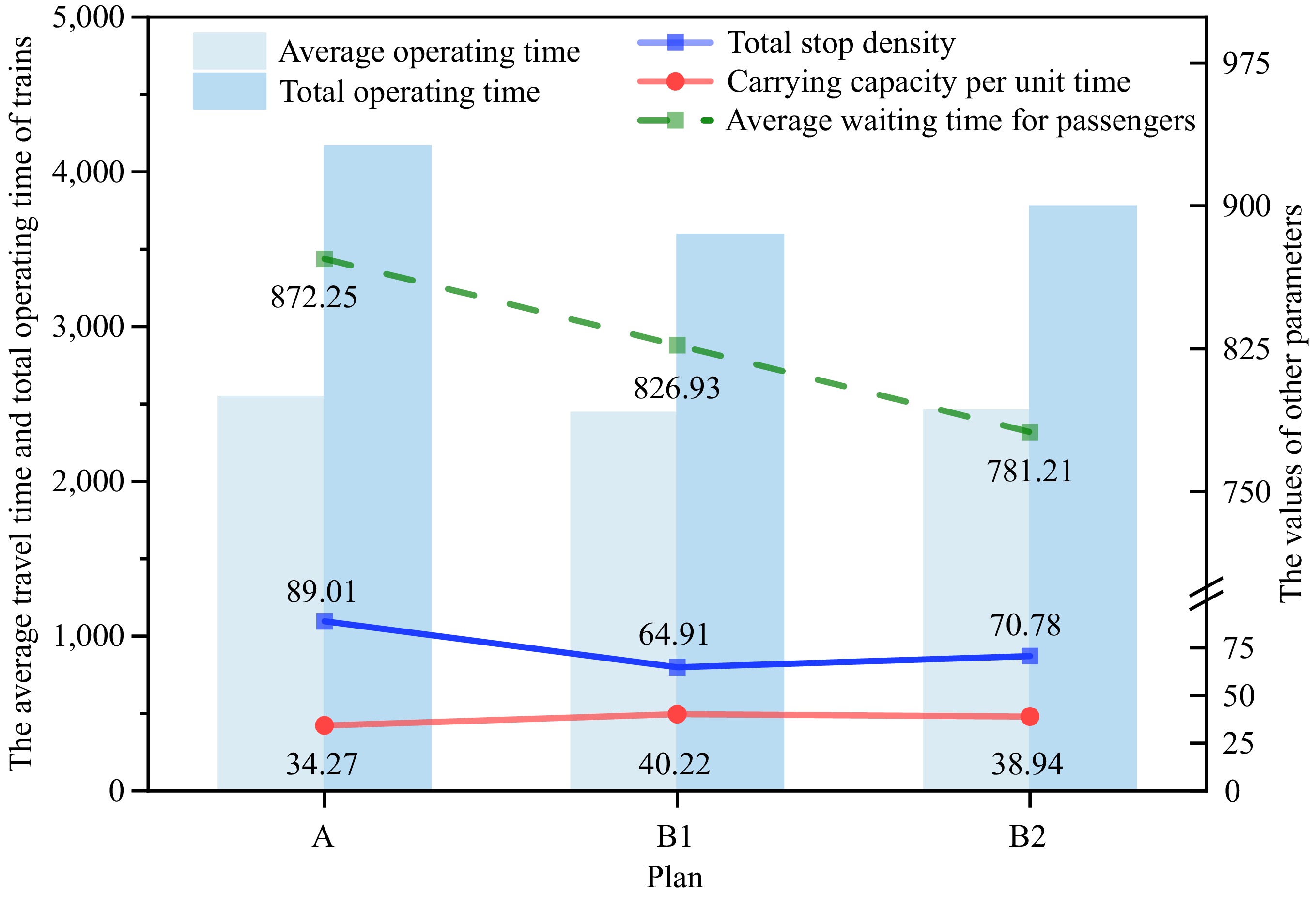 Integrated optimization of train stopping plans and timetabling for ...