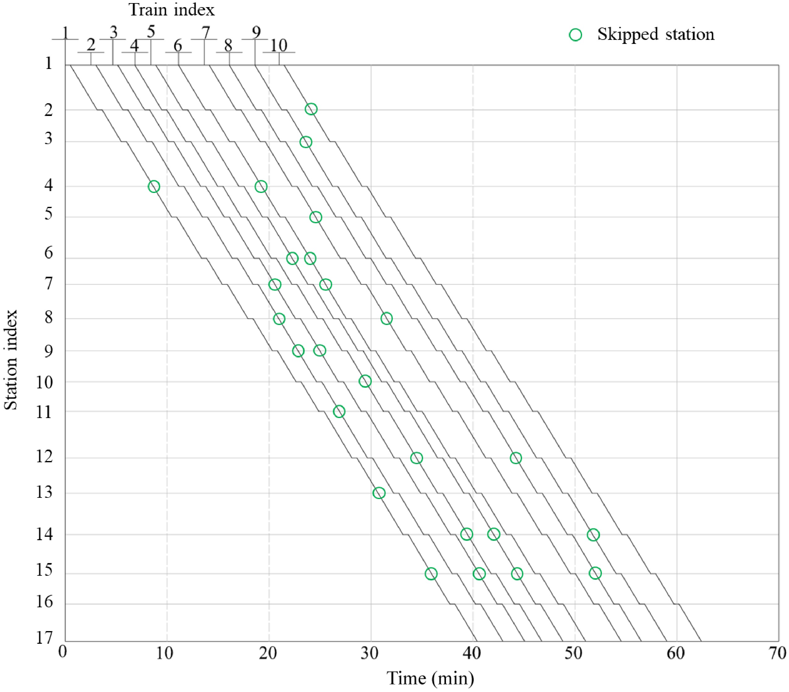 Integrated optimization of train stopping plans and timetabling for ...