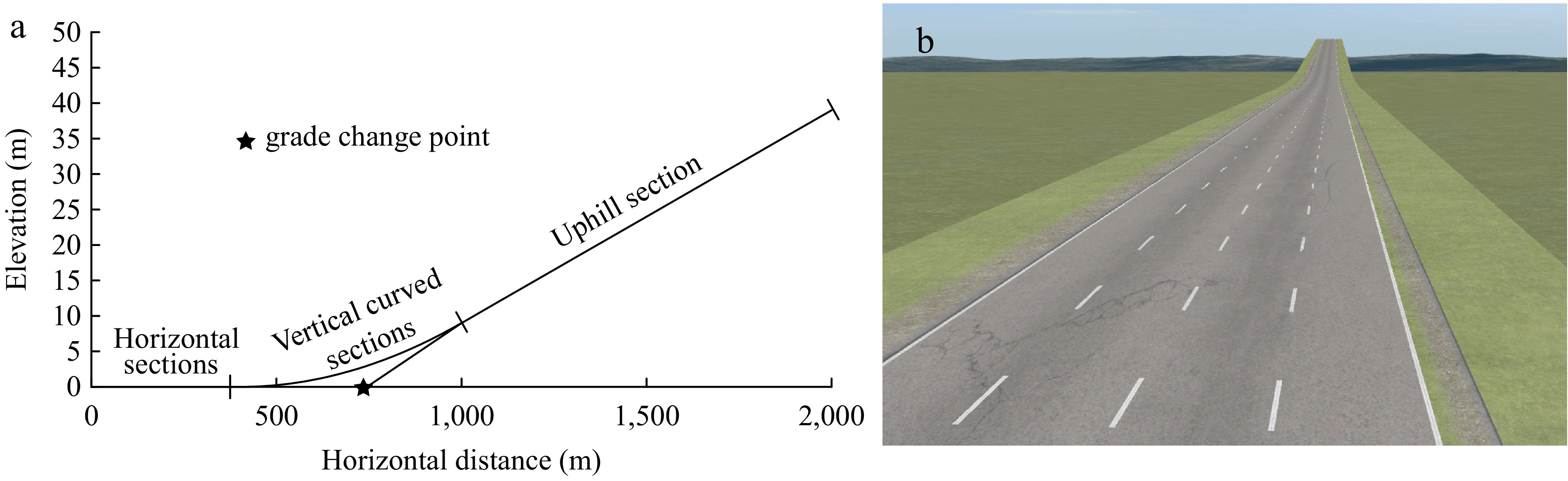 Optimizing freeway maximum gradient and slope length using specific ...