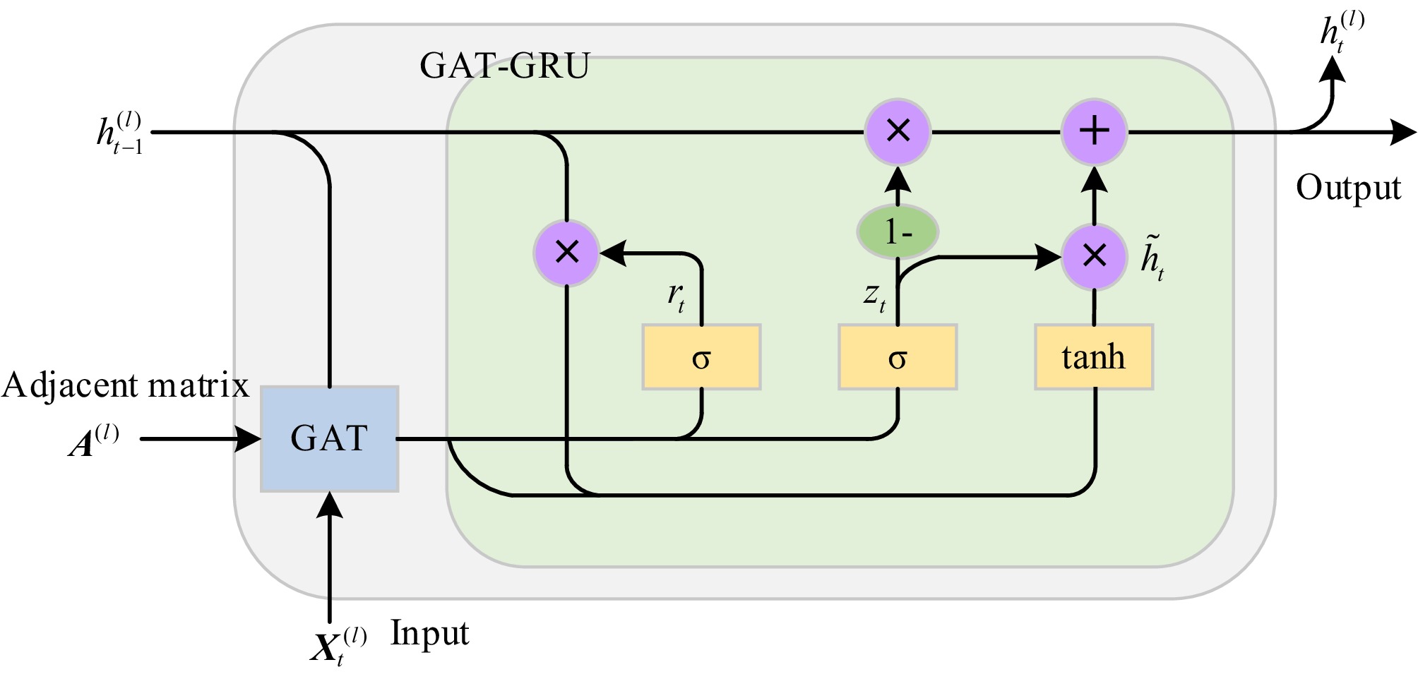 A data-driven spatial-temporal model for prediction of tunnel deformation