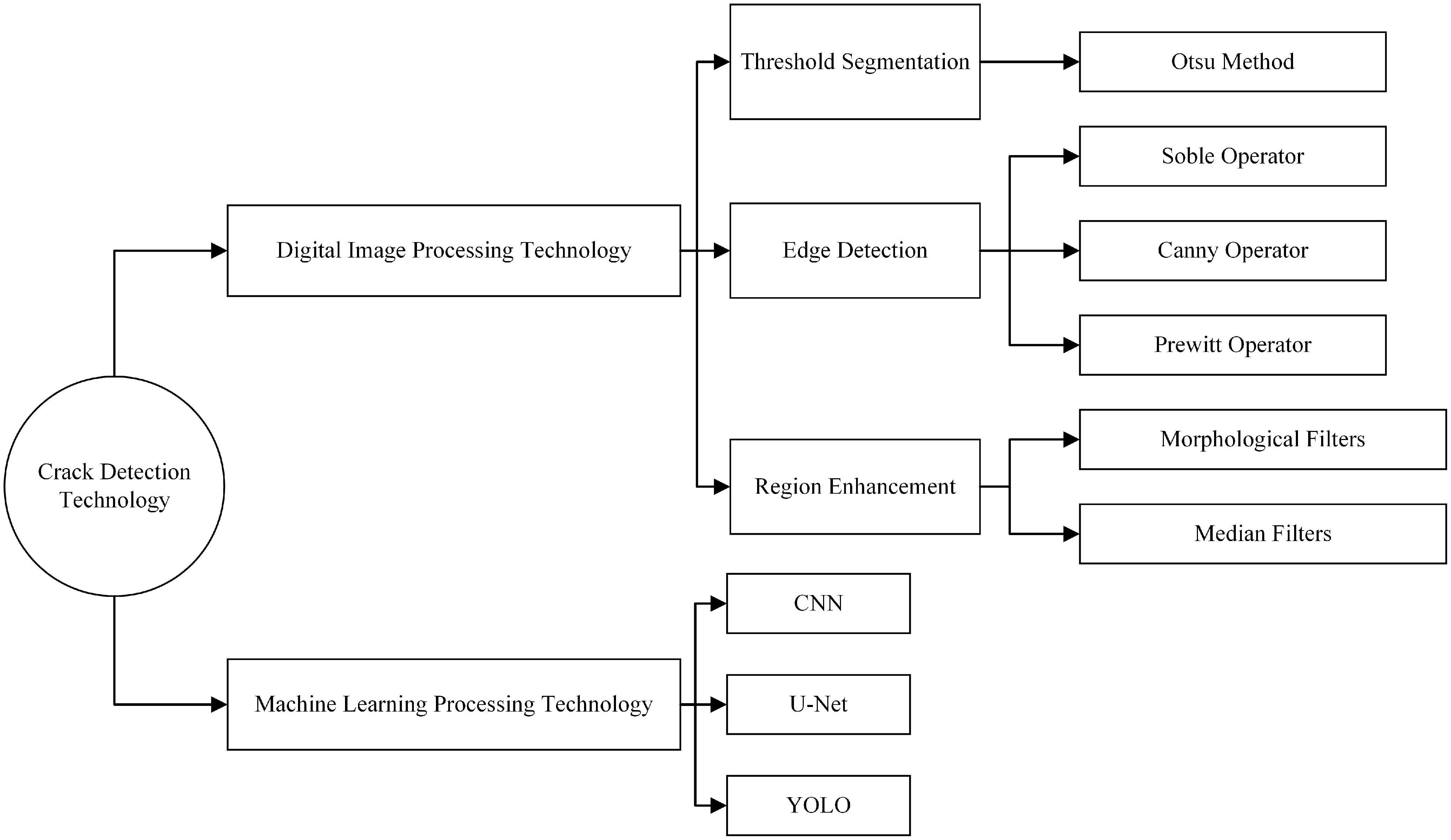 A review of the progress in machine vision-based crack detection and ...