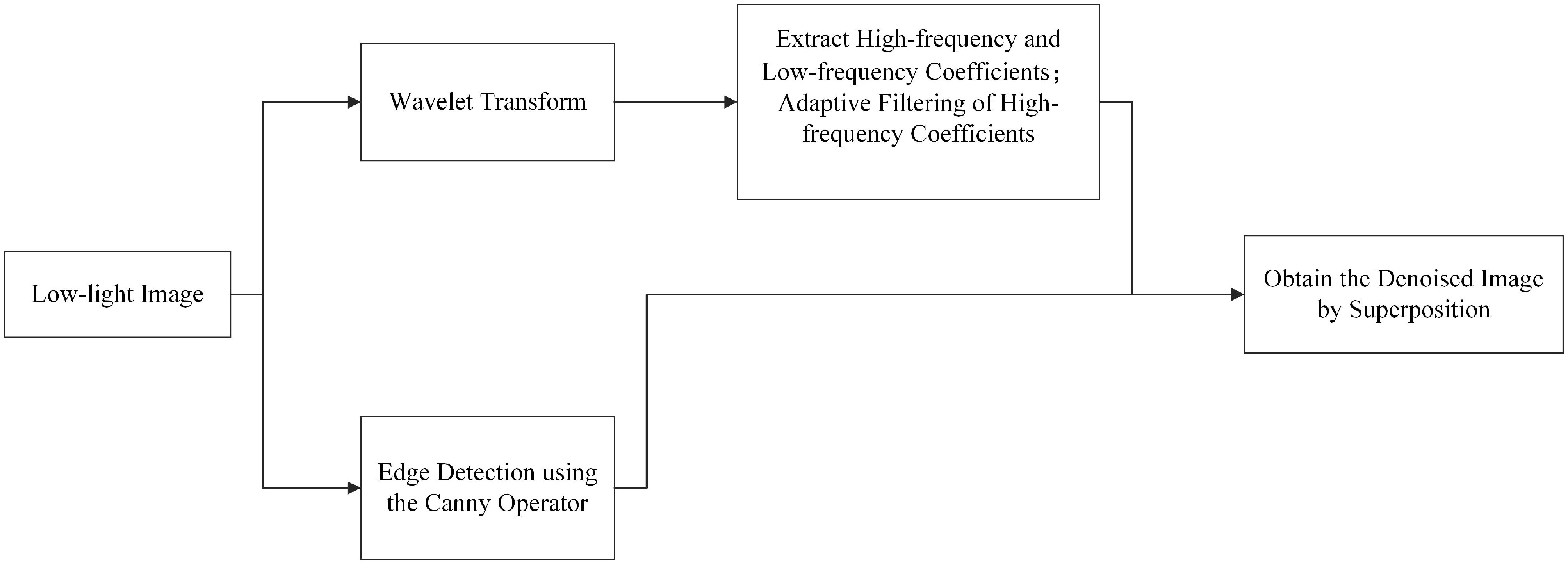 A review of the progress in machine vision-based crack detection and ...