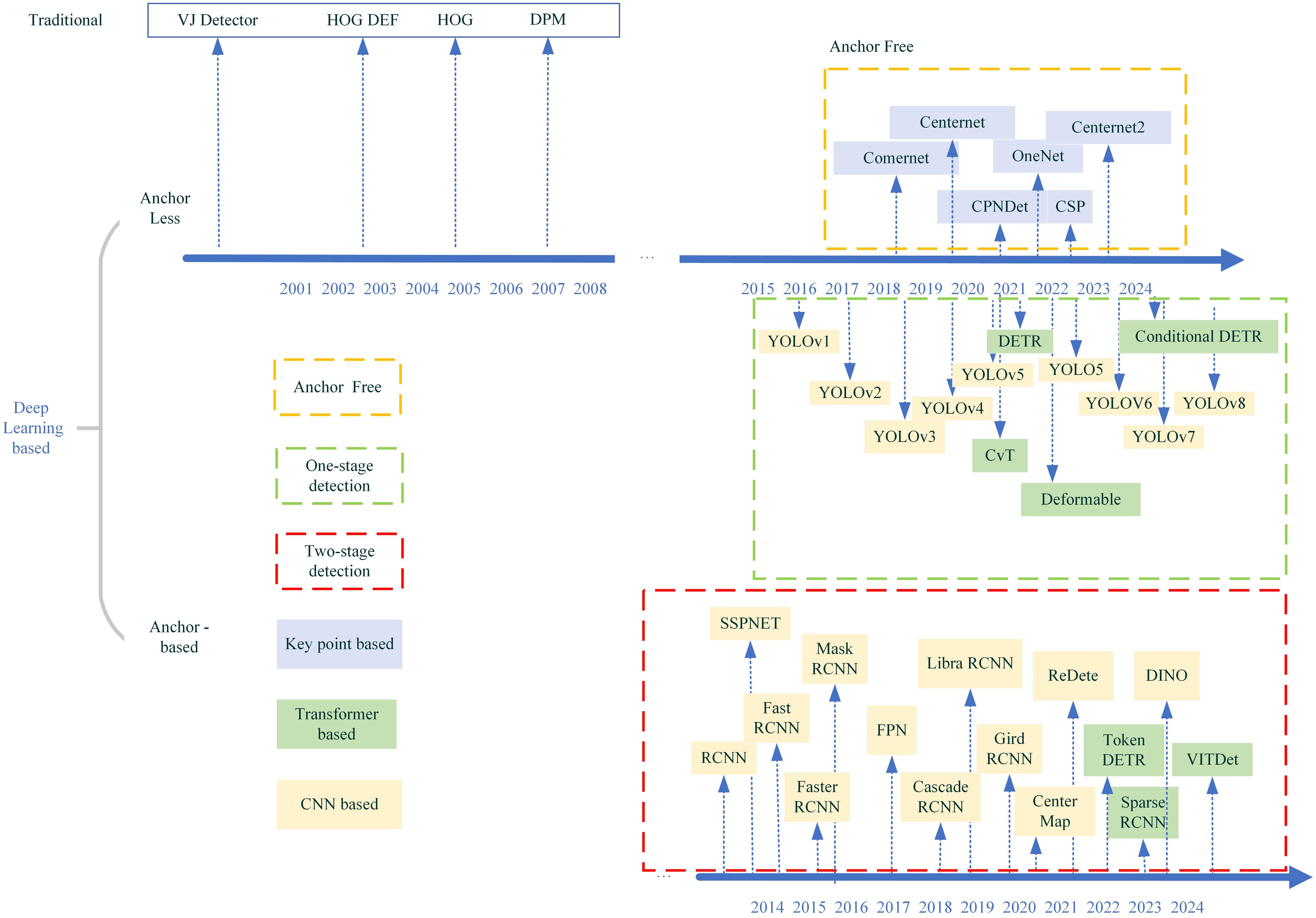 A review of the progress in machine vision-based crack detection and ...