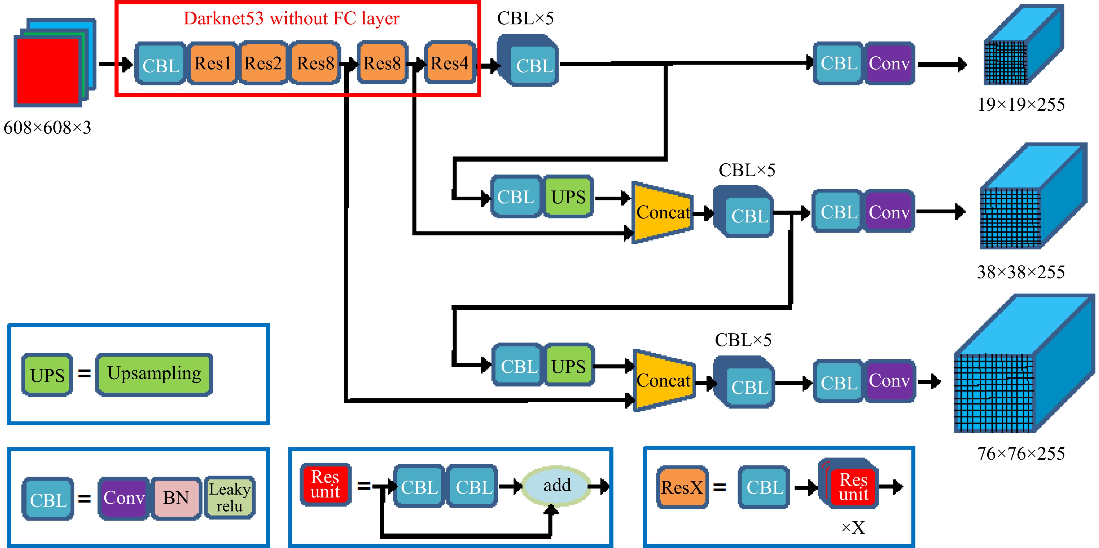 Is larger always better? A comprehensive evaluation of deep learning models for foreign object ...