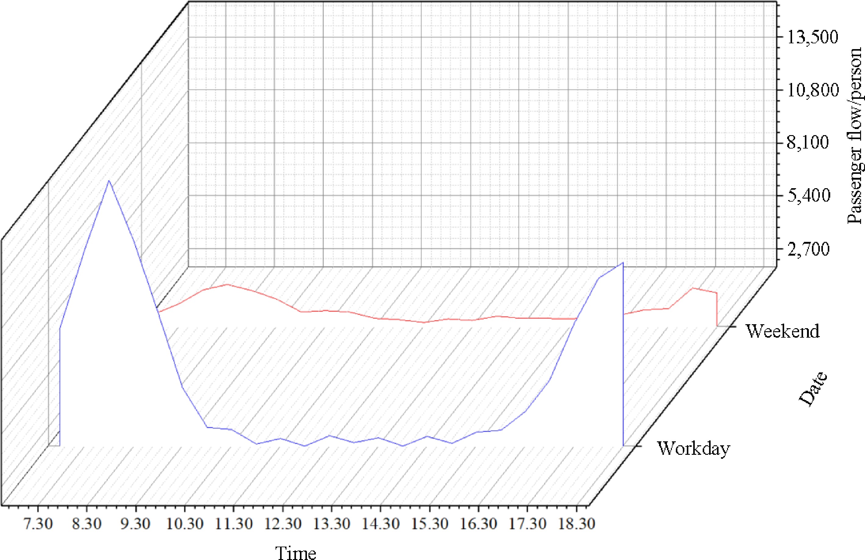An Improved Particle Swarm Optimization Algorithm Based Urban Rail Passenger Flow Prediction