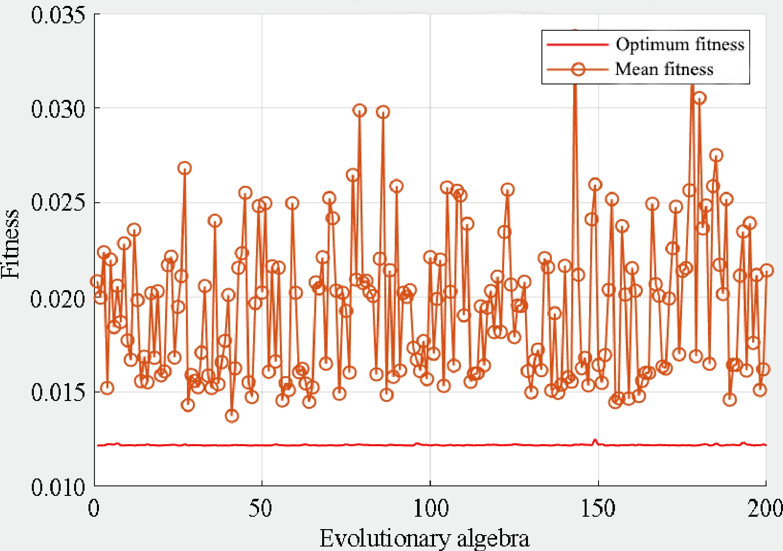 An improved particle swarm optimization algorithm based urban rail passenger flow prediction ...