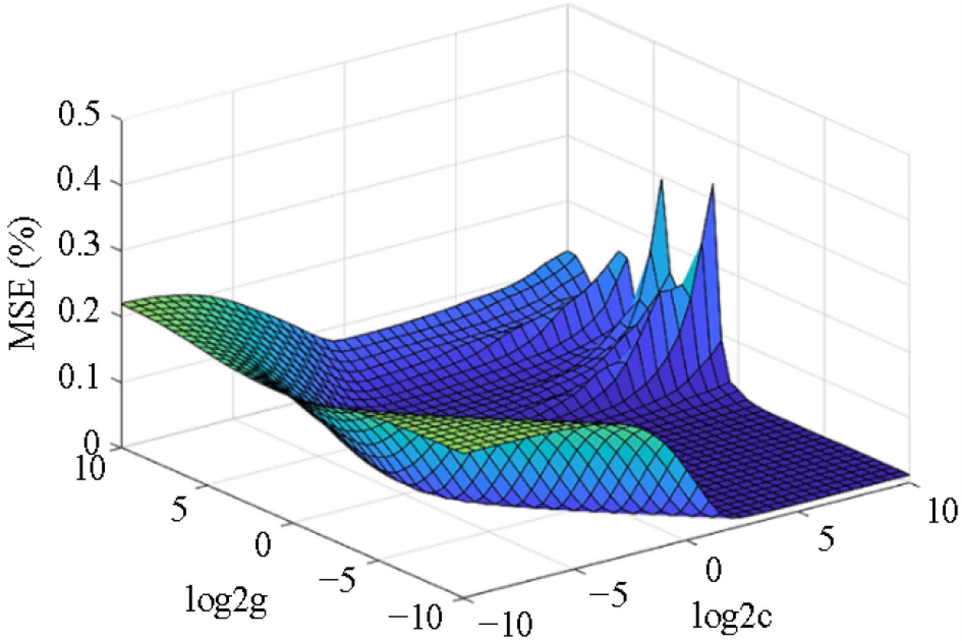 An improved particle swarm optimization algorithm based urban rail passenger flow prediction ...