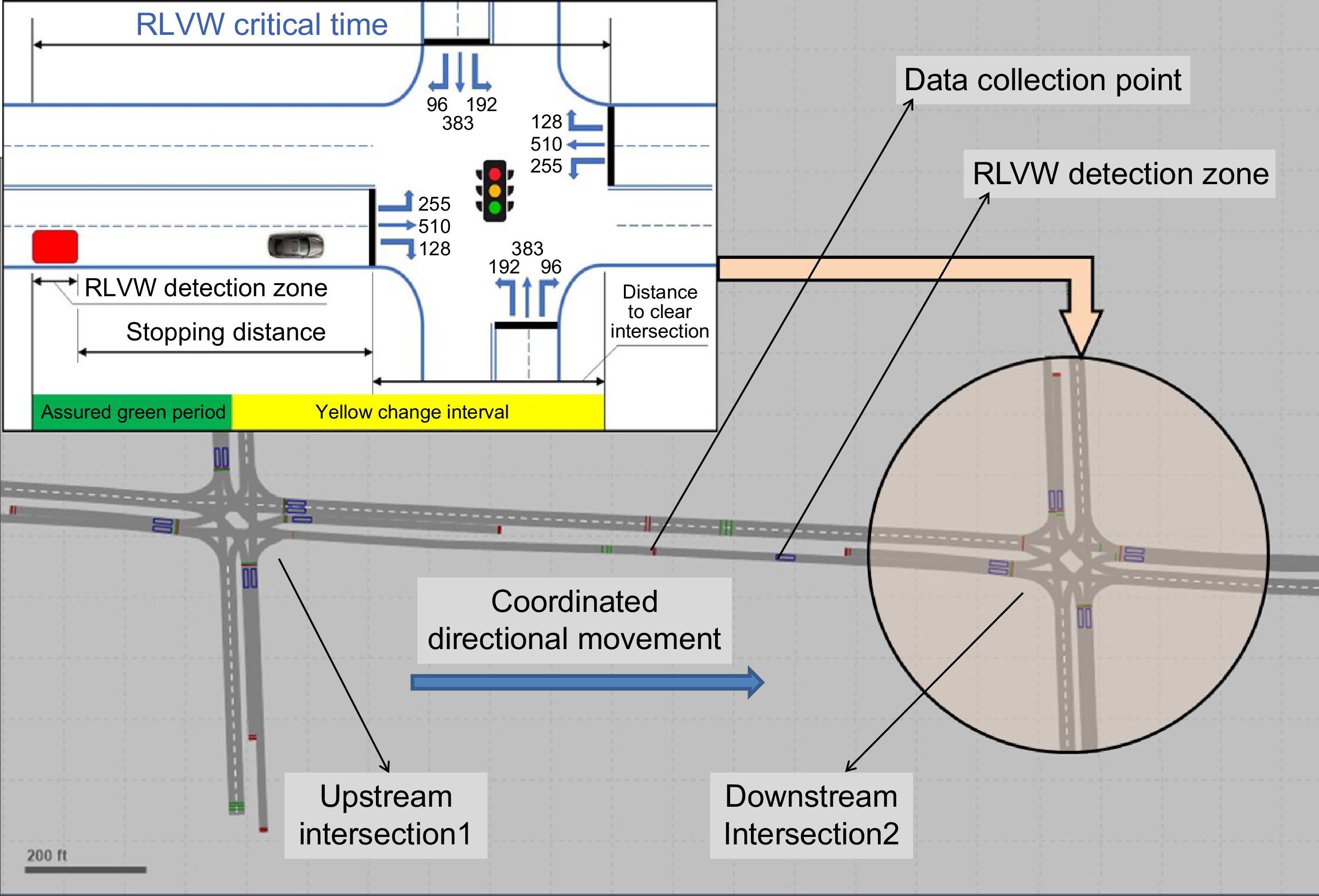 Performance evaluation of red-light violation warning application with ...