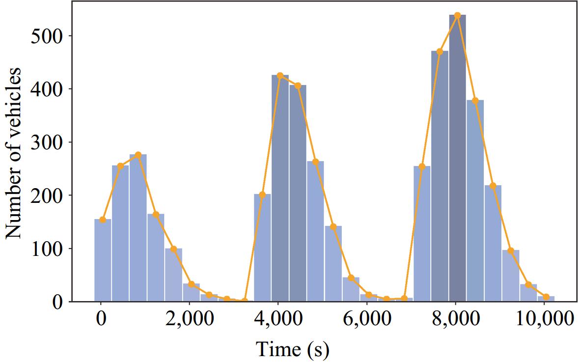 Joint control of traffic signal phase sequence and timing a deep ...