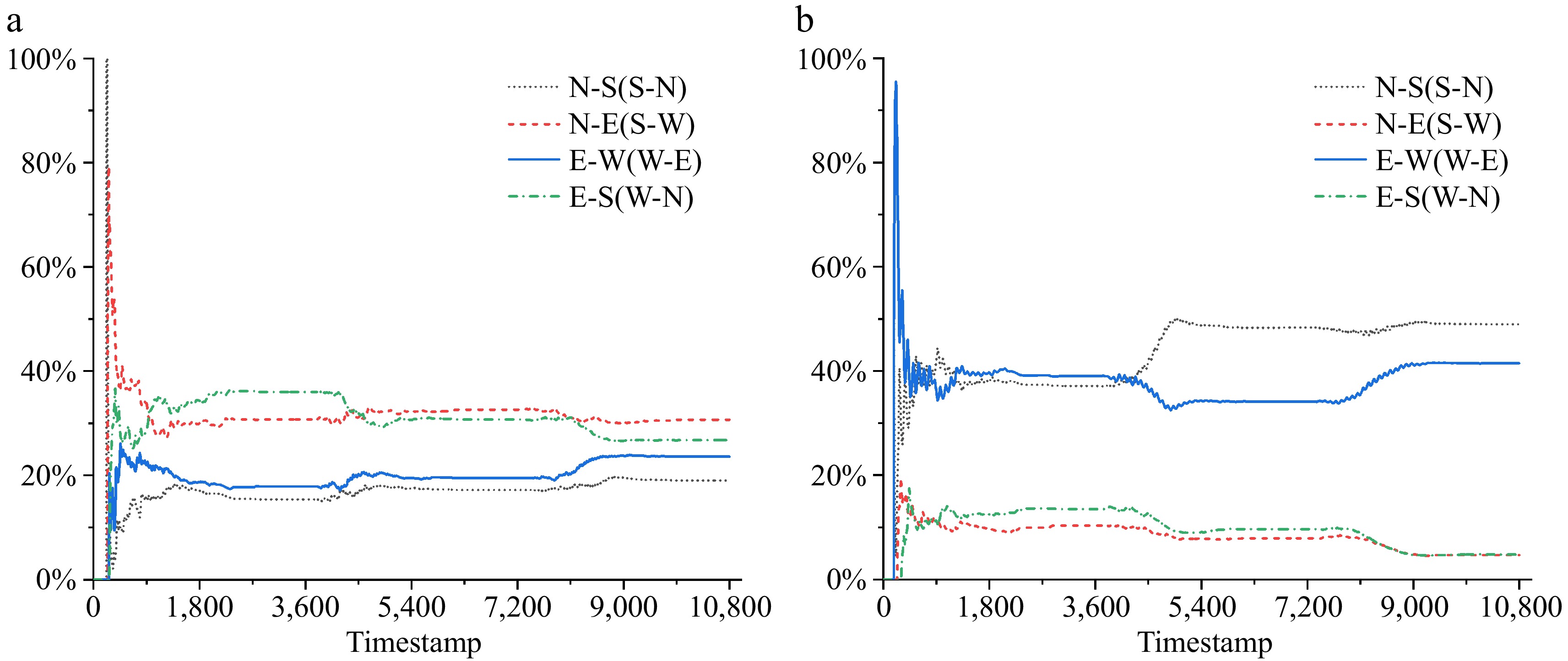 Joint control of traffic signal phase sequence and timing a deep ...