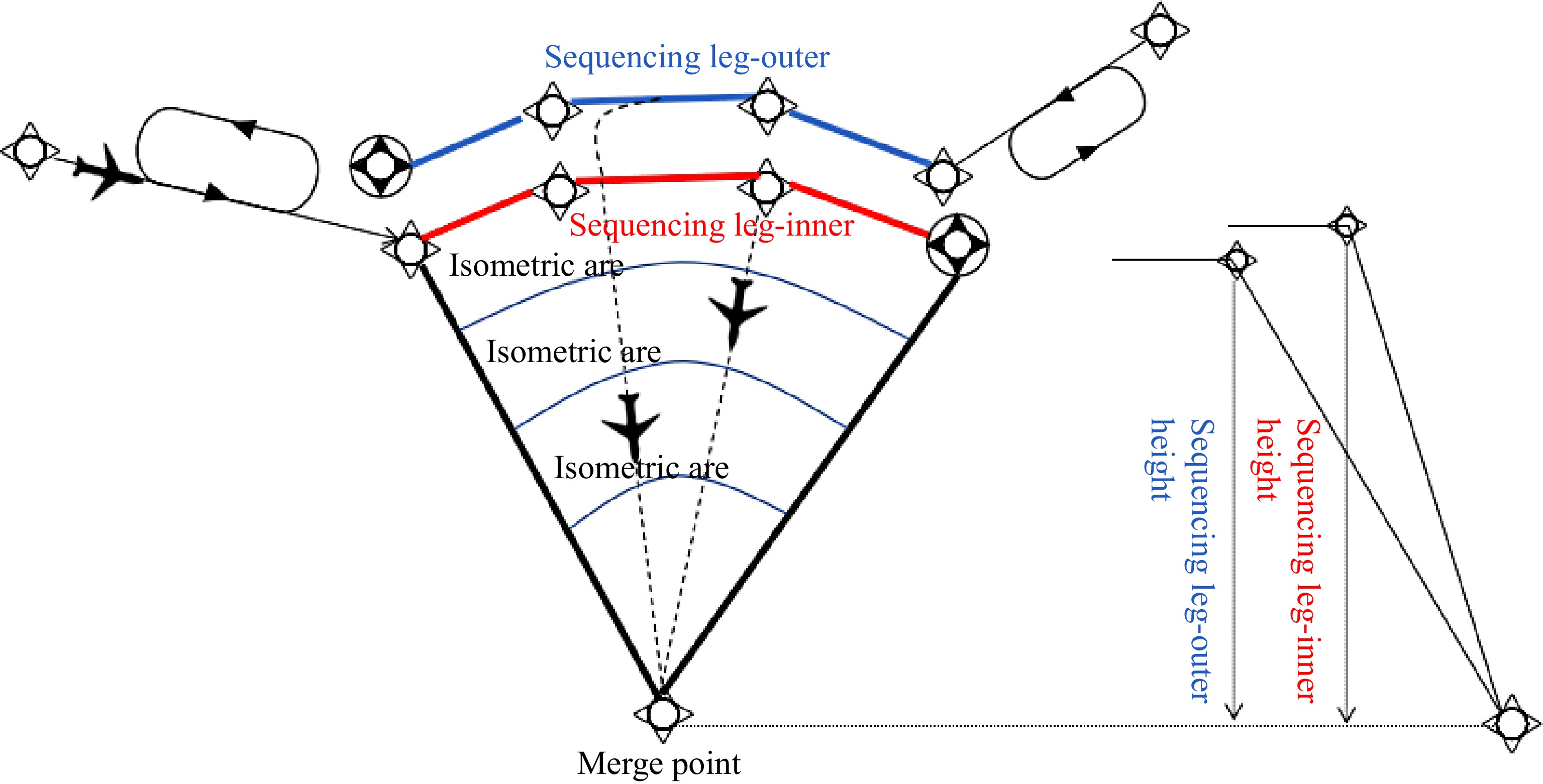 Research on 4D trajectory prediction methods for aircraft in point ...