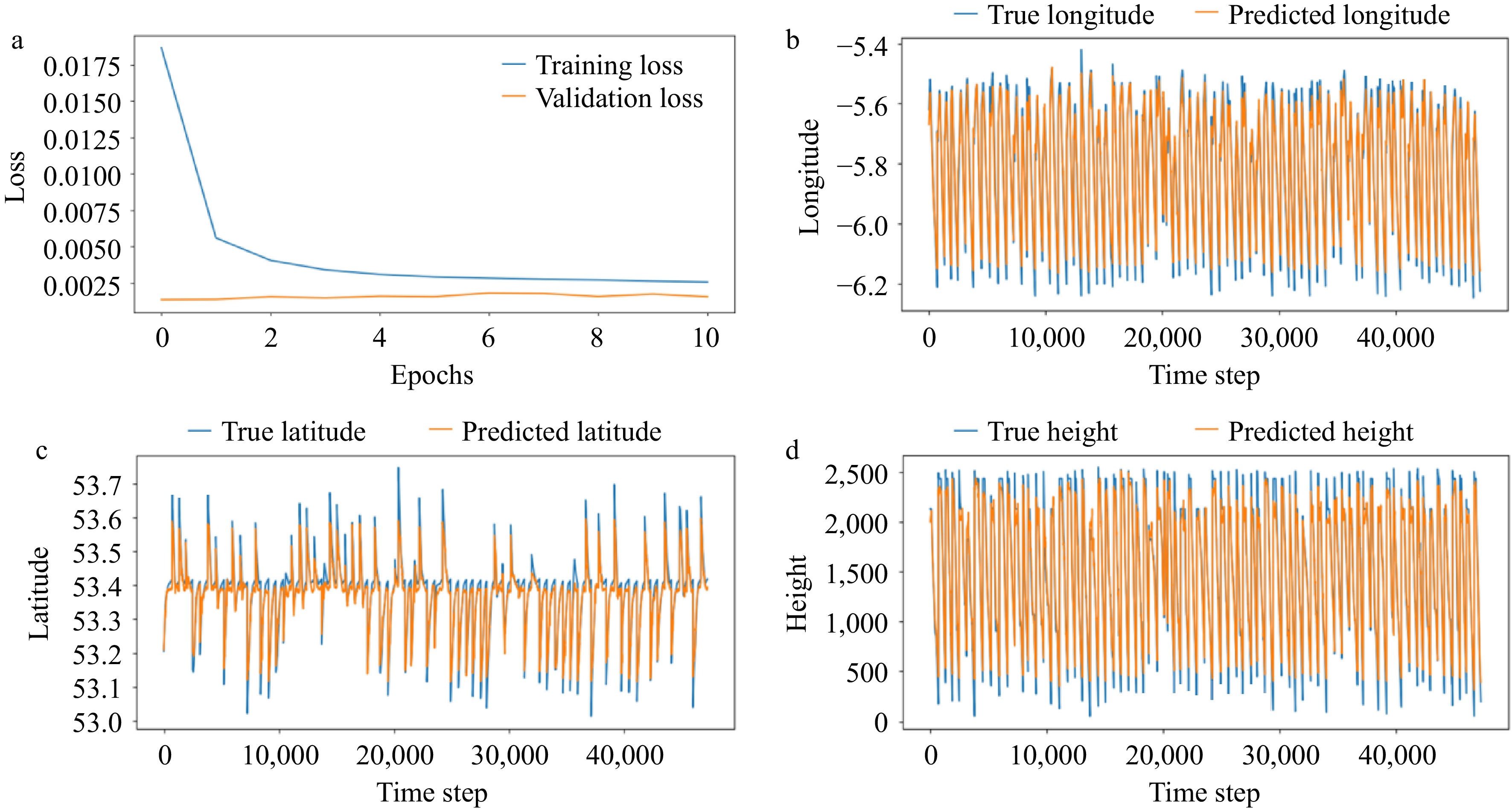 Research on 4D trajectory prediction methods for aircraft in point ...