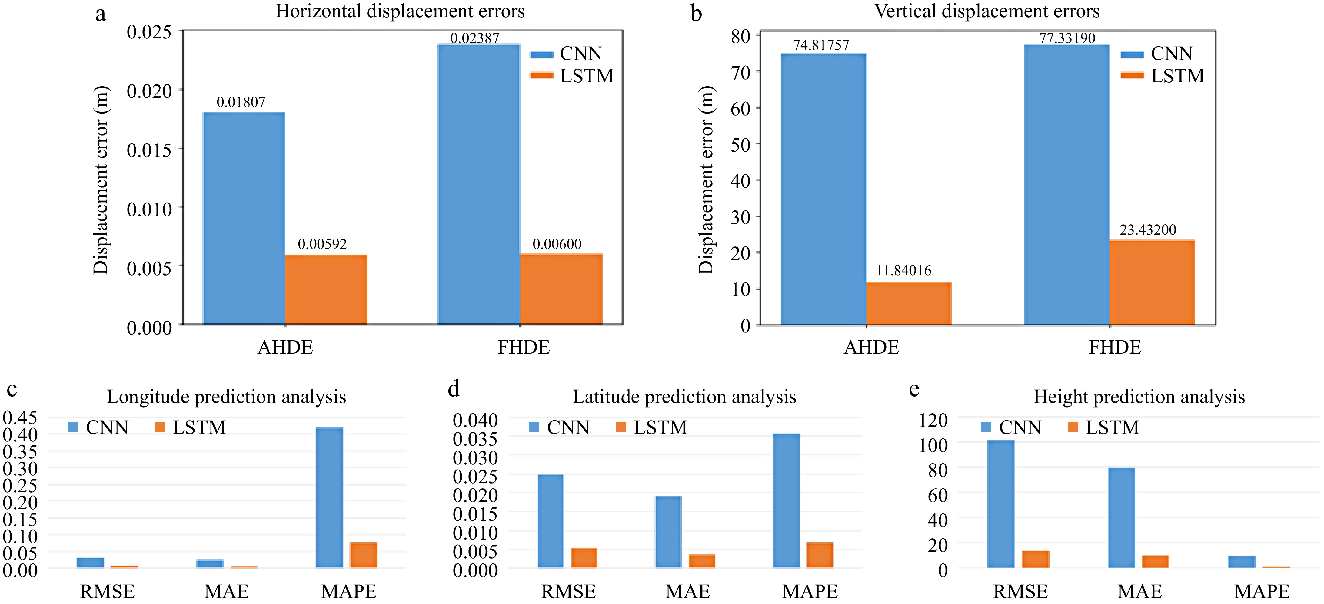 Research on 4D trajectory prediction methods for aircraft in point ...