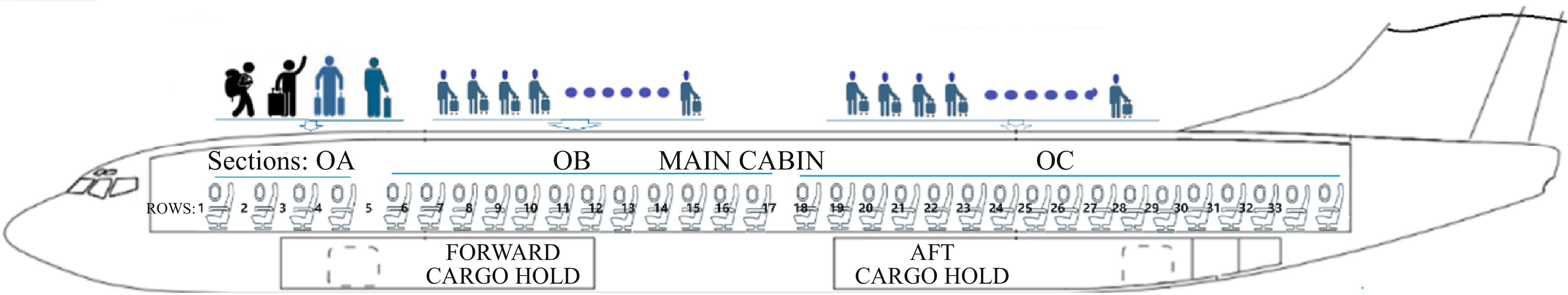 Stochastic programming for seat allocation of passengers with body ...