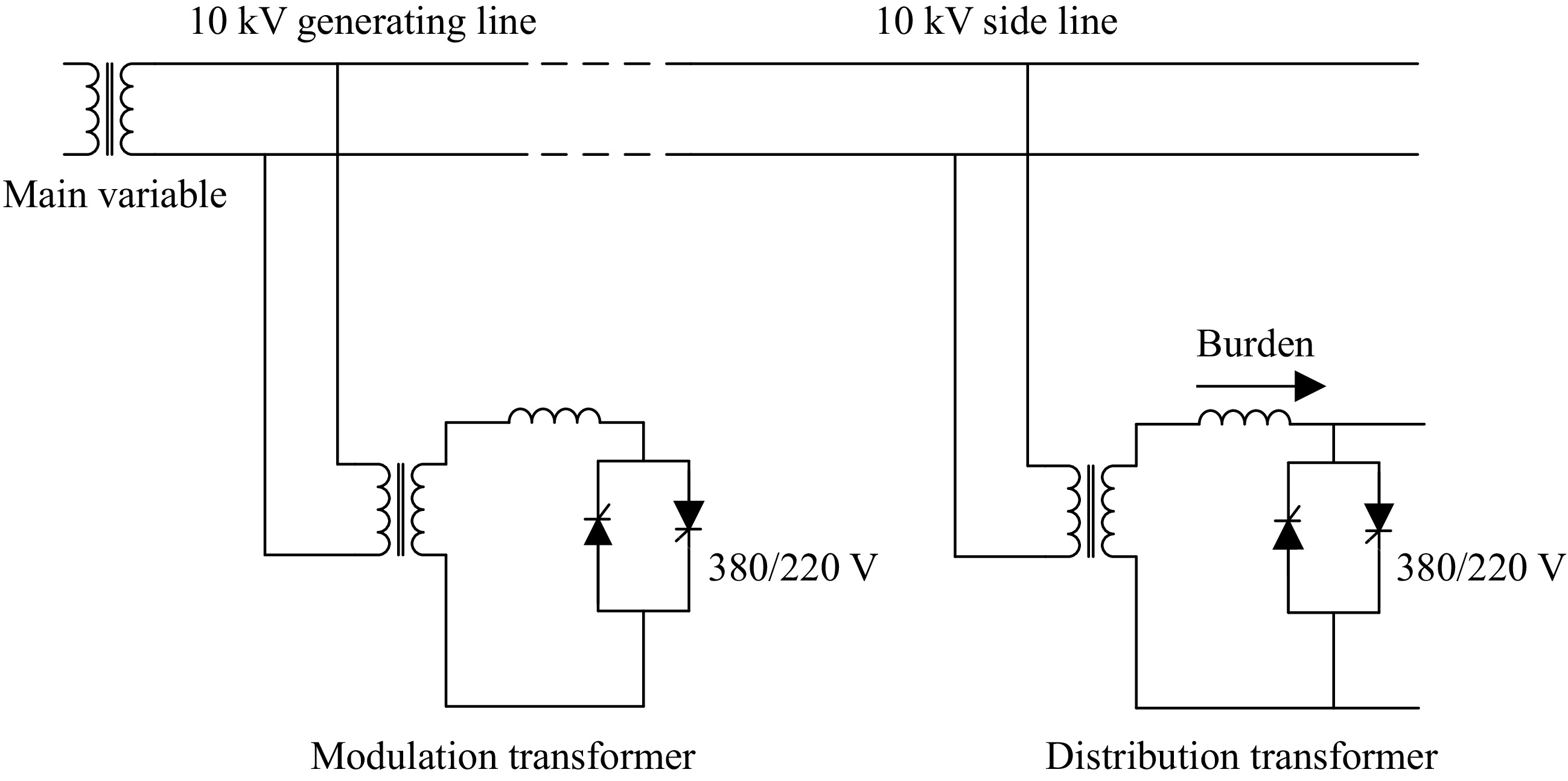 Intelligent detection method of multi-fault airport navigational lamps ...