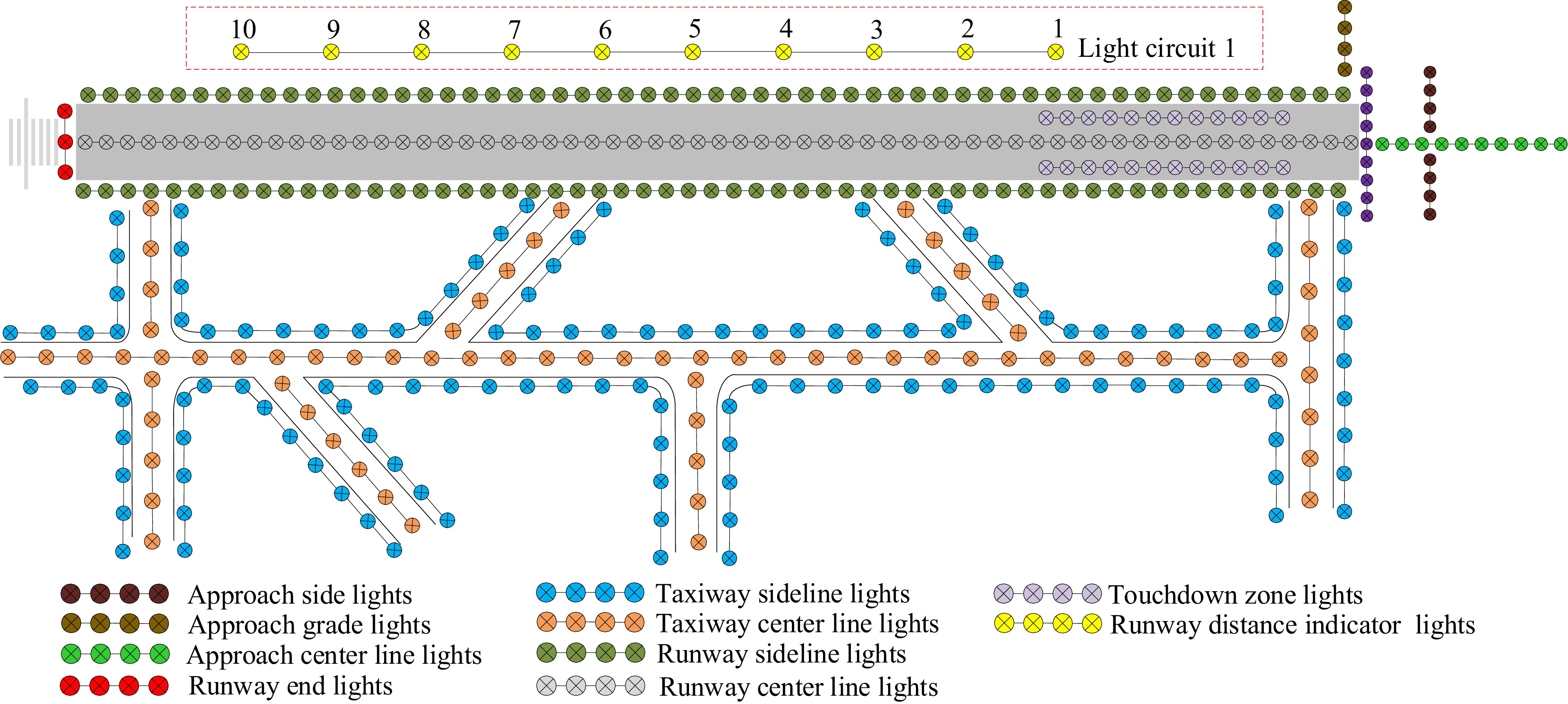 Intelligent detection method of multi-fault airport navigational lamps ...