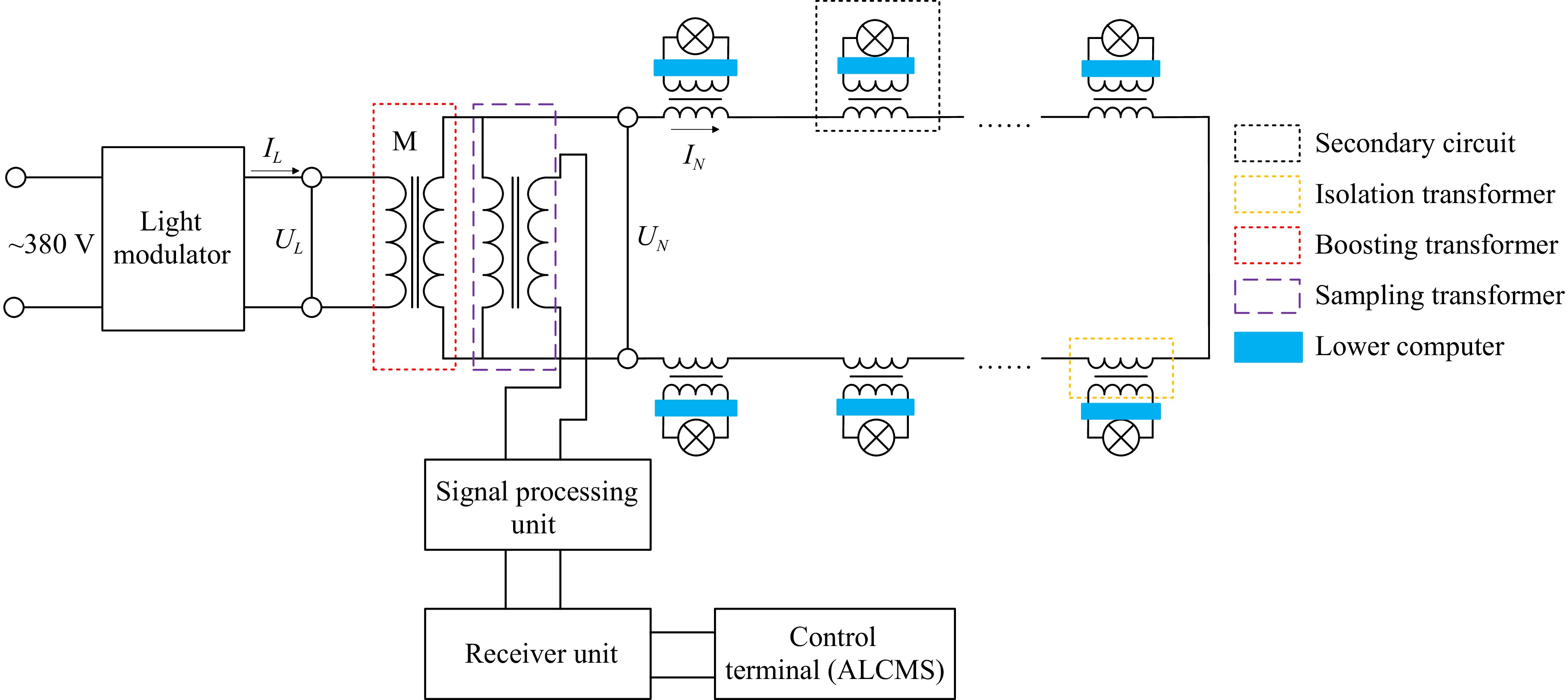 Intelligent detection method of multi-fault airport navigational lamps ...