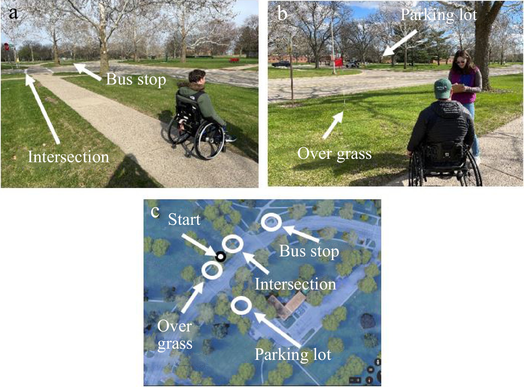 Understanding needs and challenges with regard to pick-up and drop-off ...