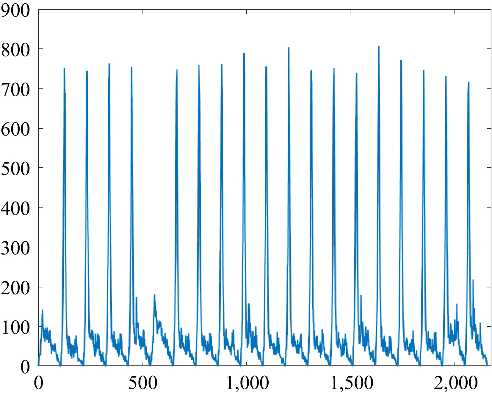 Short-term inbound passenger flow forecasting for urban rail transit based on phase space ...