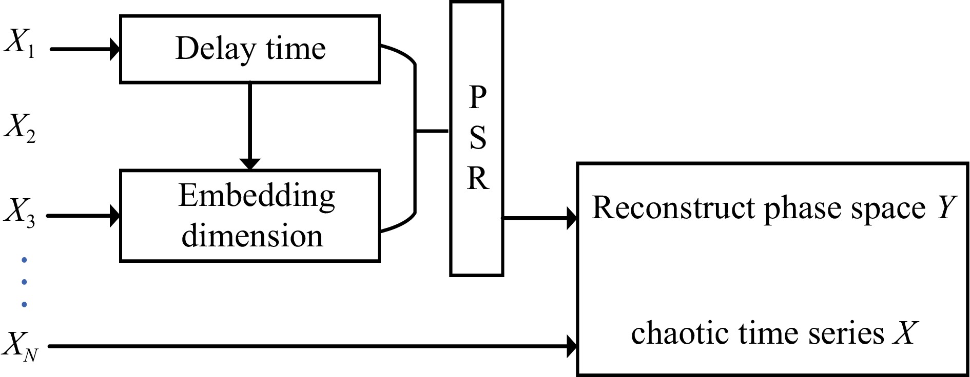 Short-term inbound passenger flow forecasting for urban rail transit ...