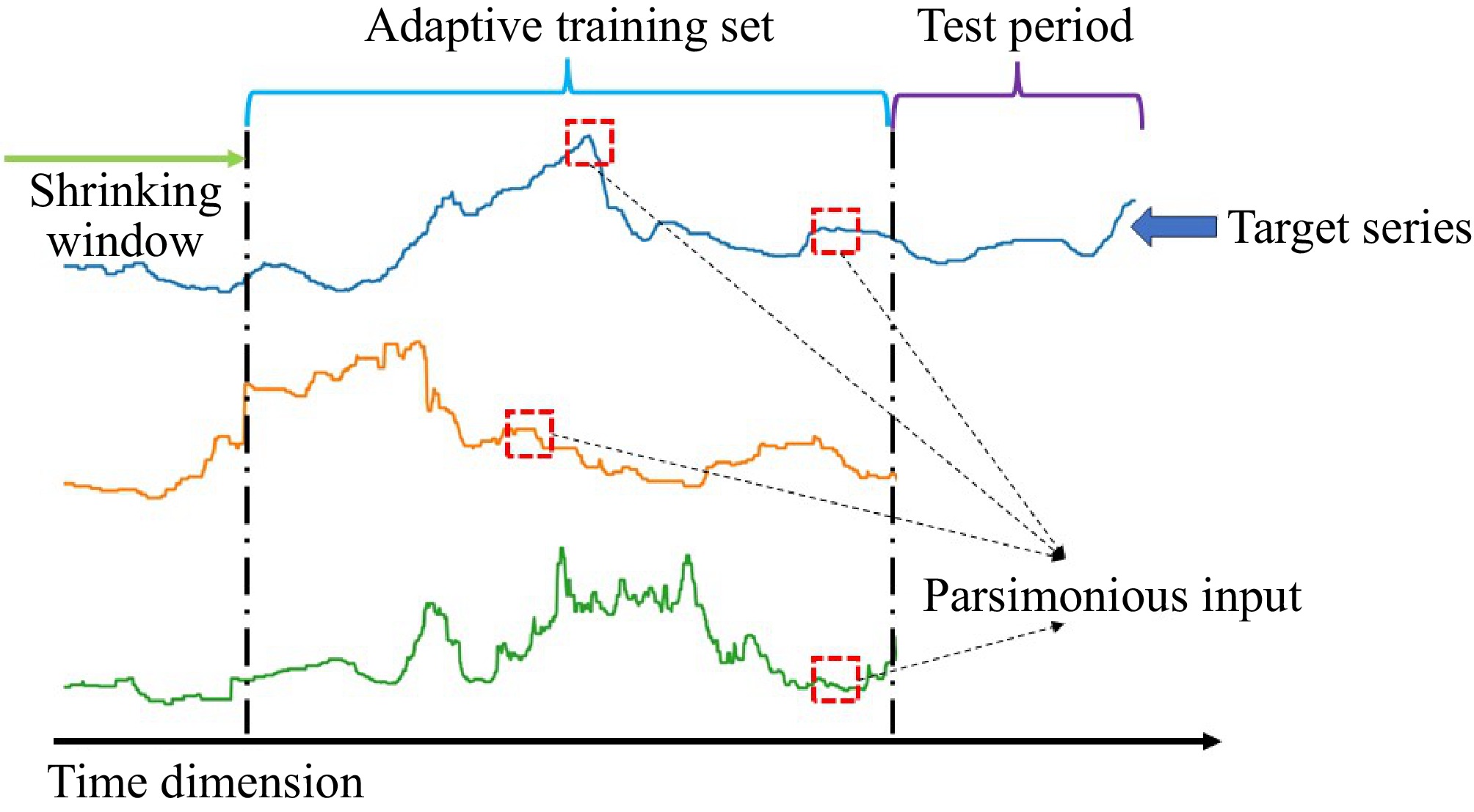 Time charter rate forecasting by Parsimonious Intelligent Support ...