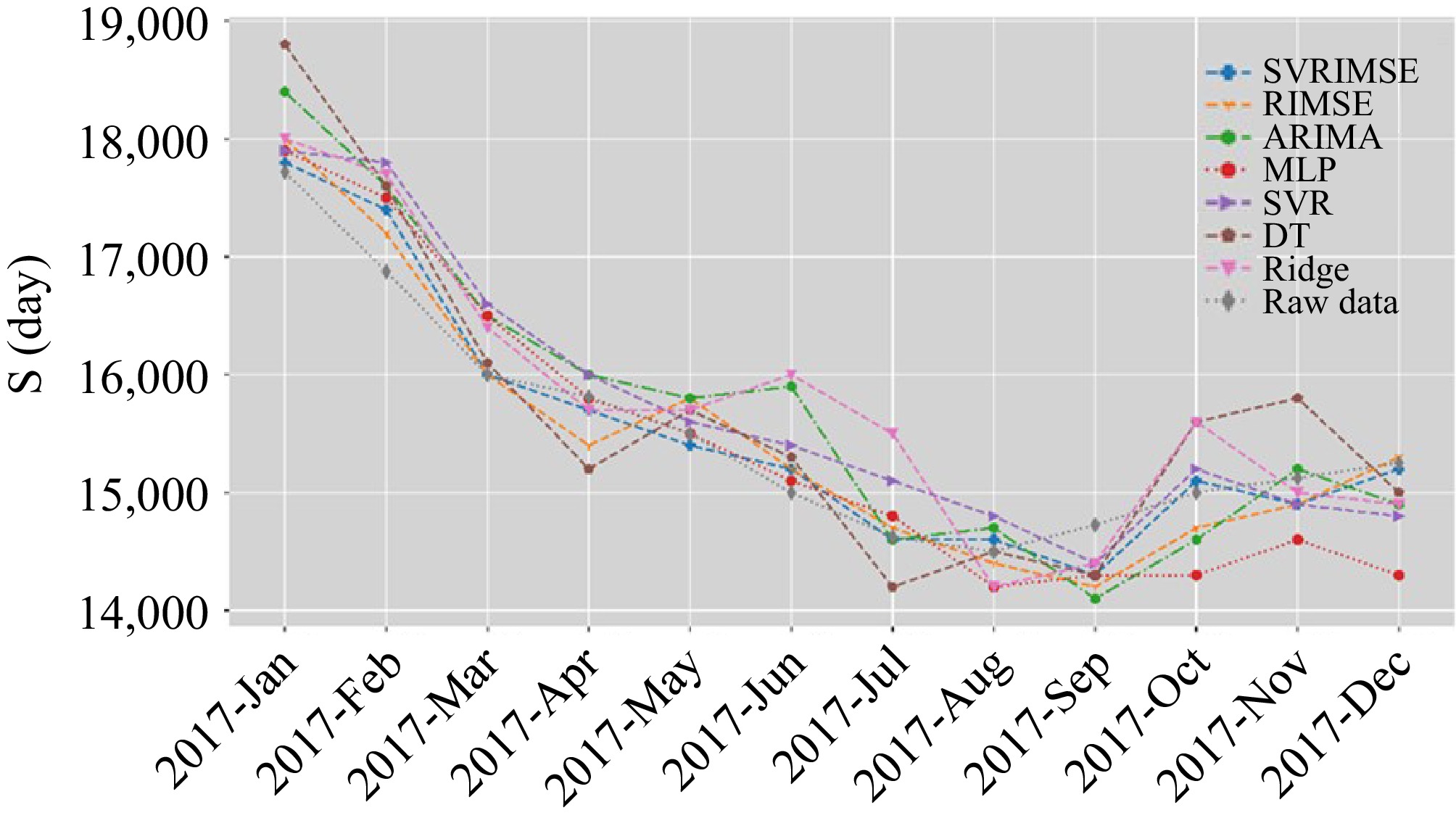 Time charter rate forecasting by Parsimonious Intelligent Support ...
