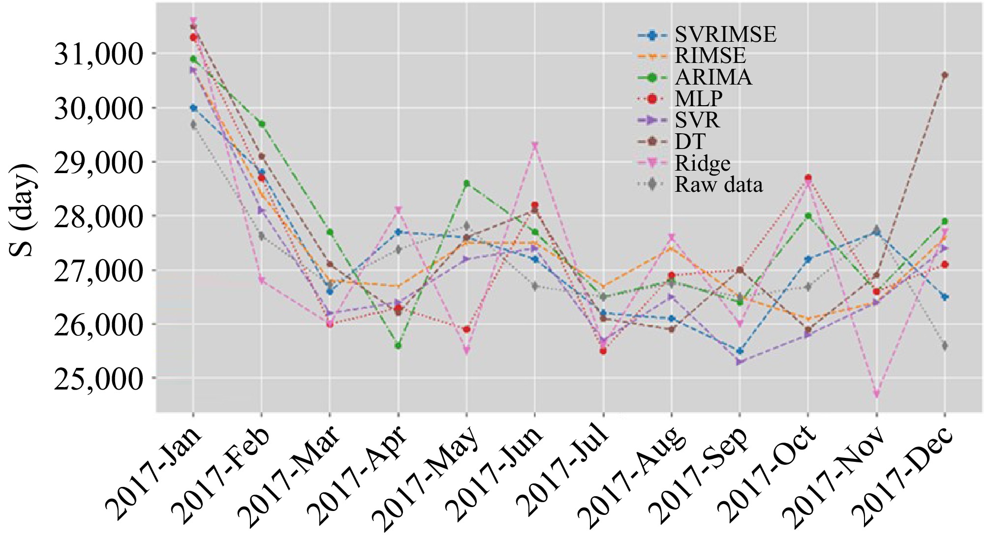 Time charter rate forecasting by Parsimonious Intelligent Support ...