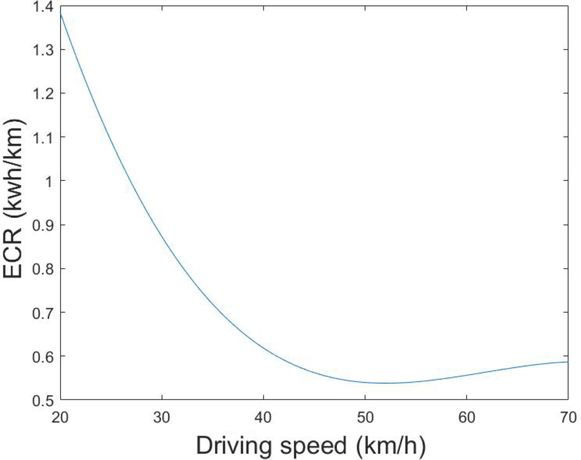 Estimating energy consumption rates for battery electric truck based on ...