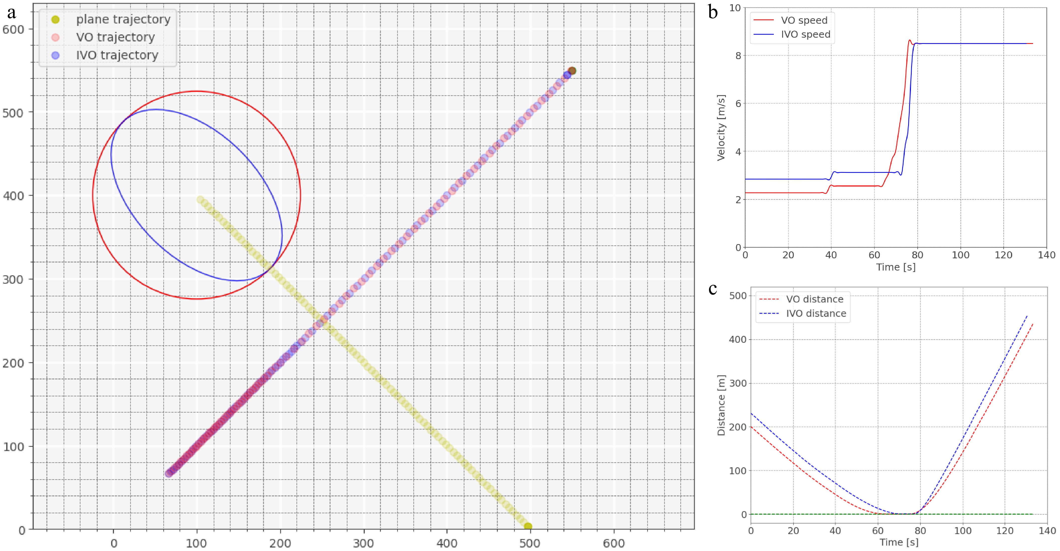 Vehicle-aircraft conflict detection on the airport surface an improved ...