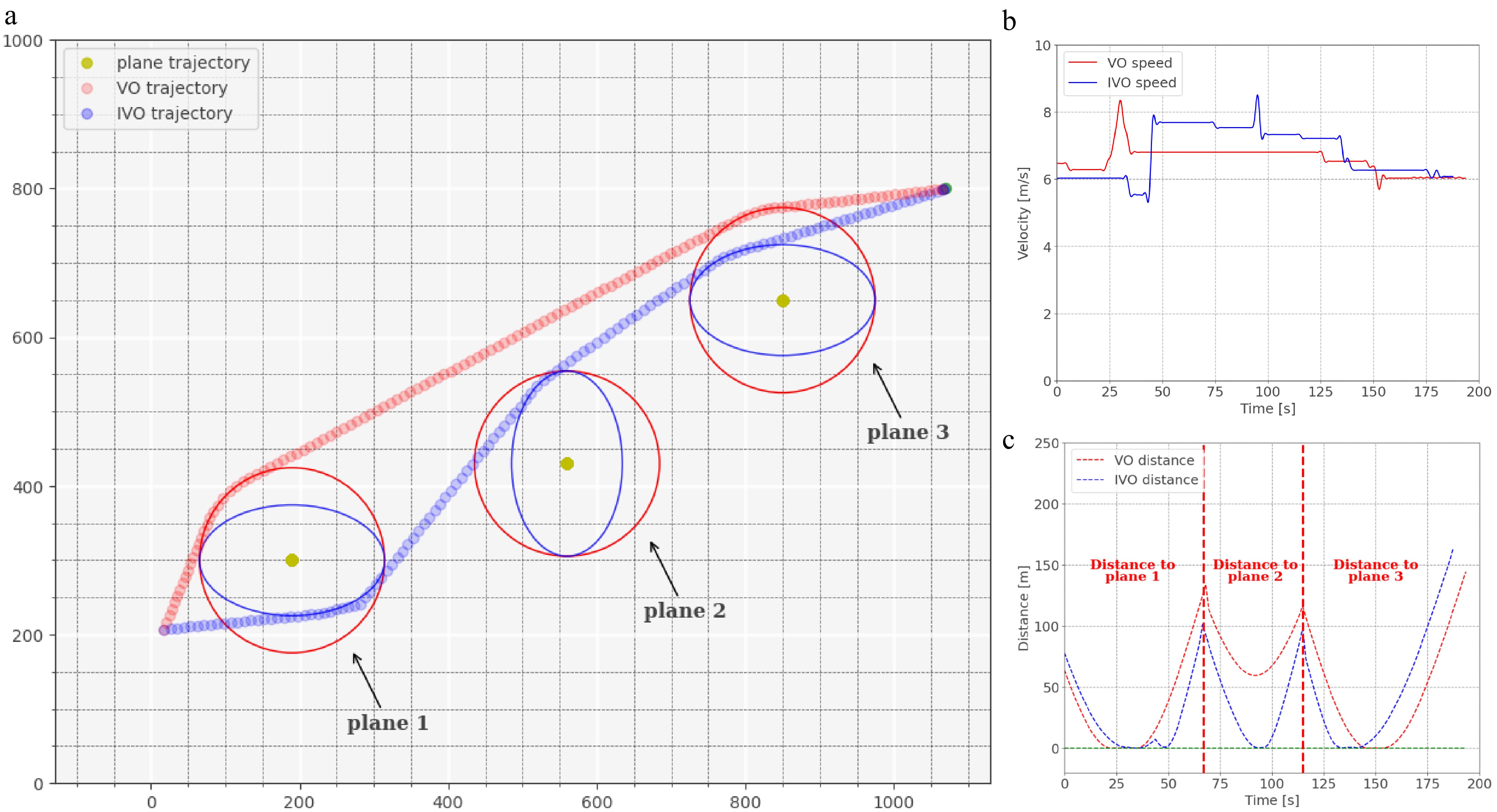 Vehicle-aircraft conflict detection on the airport surface an improved ...