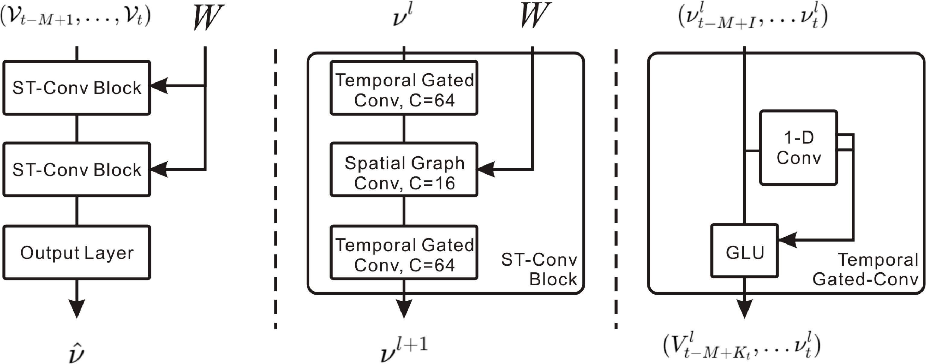 A comprehensive review of traffic flow prediction from traditional ...