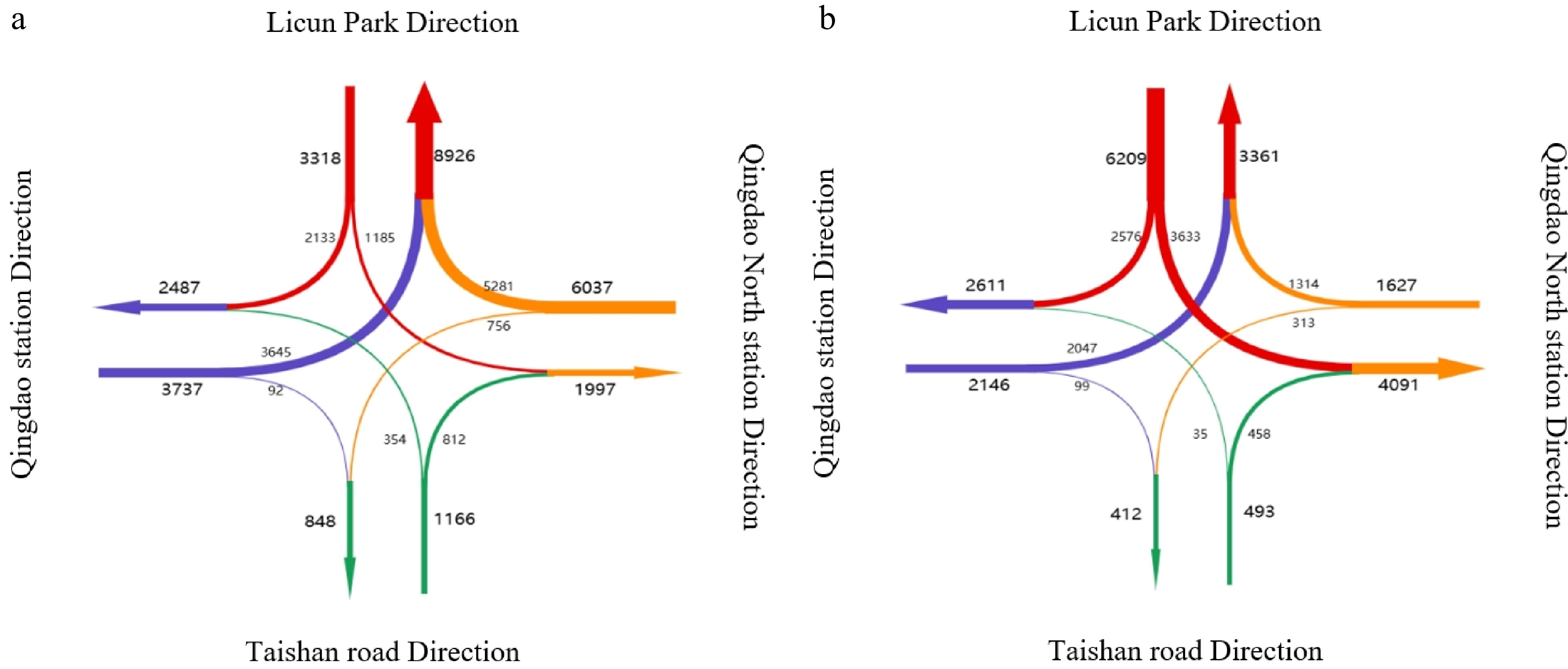 Using the unbiased grey Markov chain optimization model to forecast ...