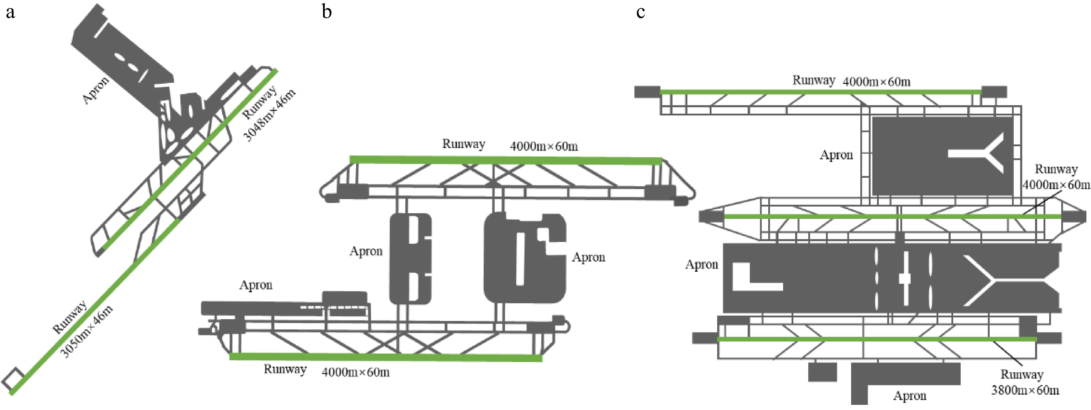Analysis on key influencing factors for aircraft taxiing time based on ...