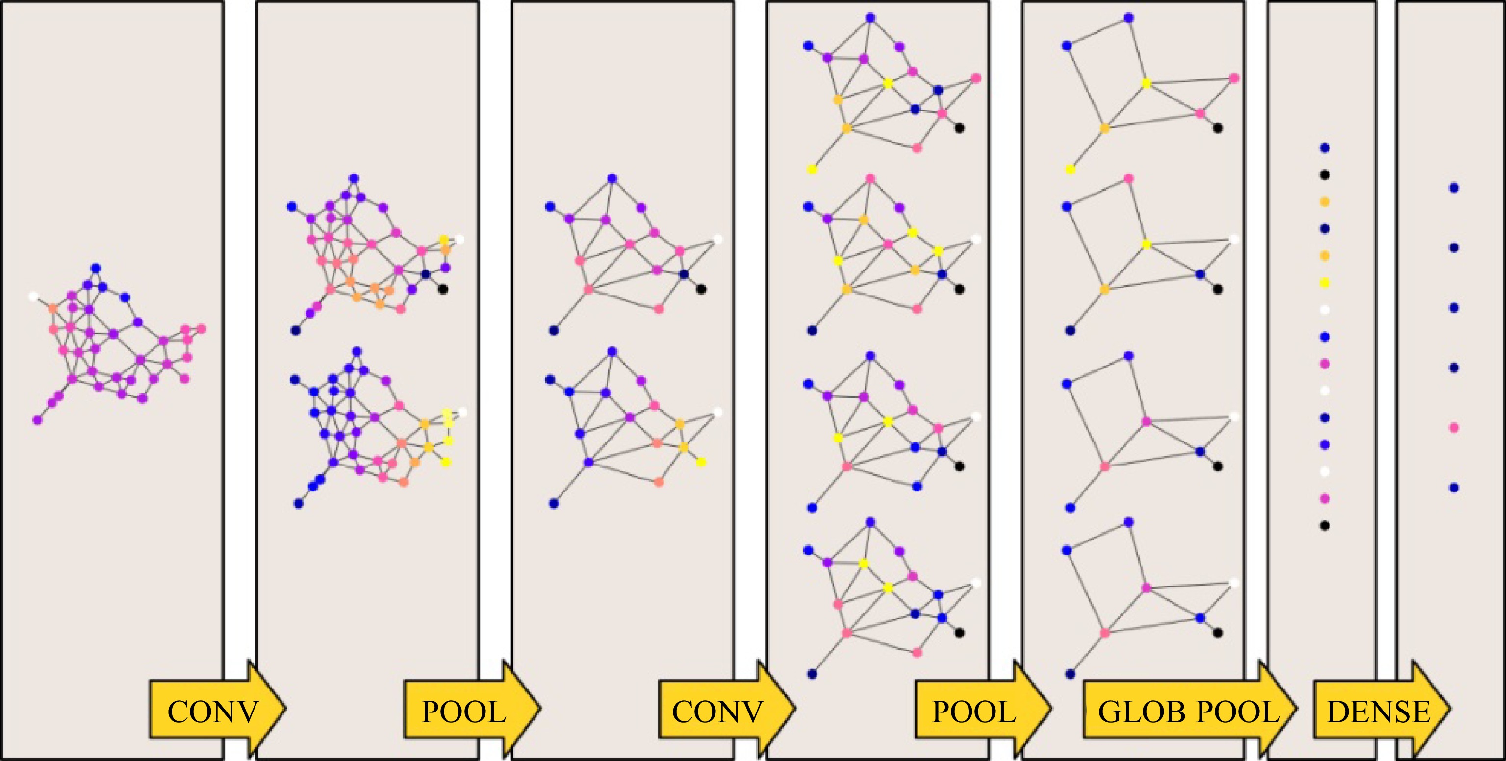 Overview of machine learning-based traffic flow prediction