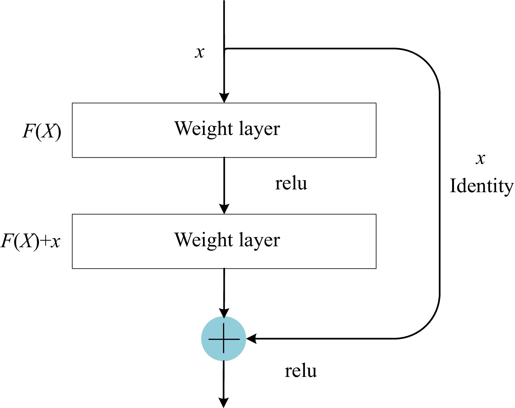 Taxi Origin and destination demand prediction based on deep learning: a review