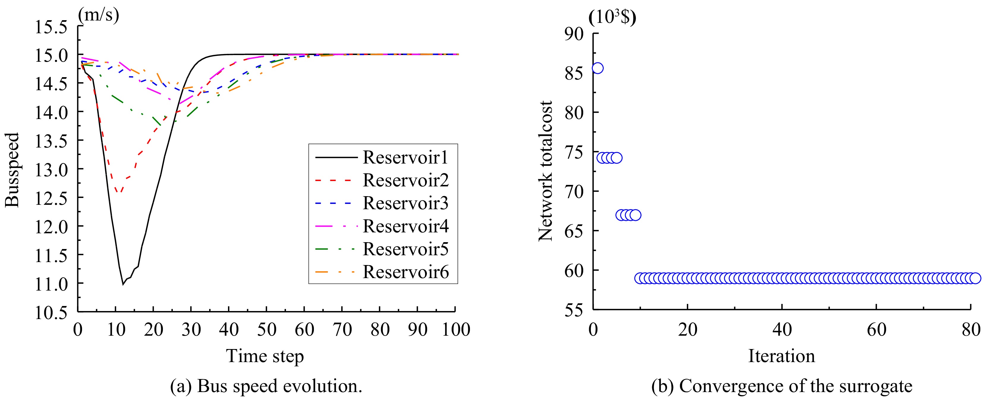 Bus frequency optimization in a large-scale multi-modal transportation system: Integrating 3D ...