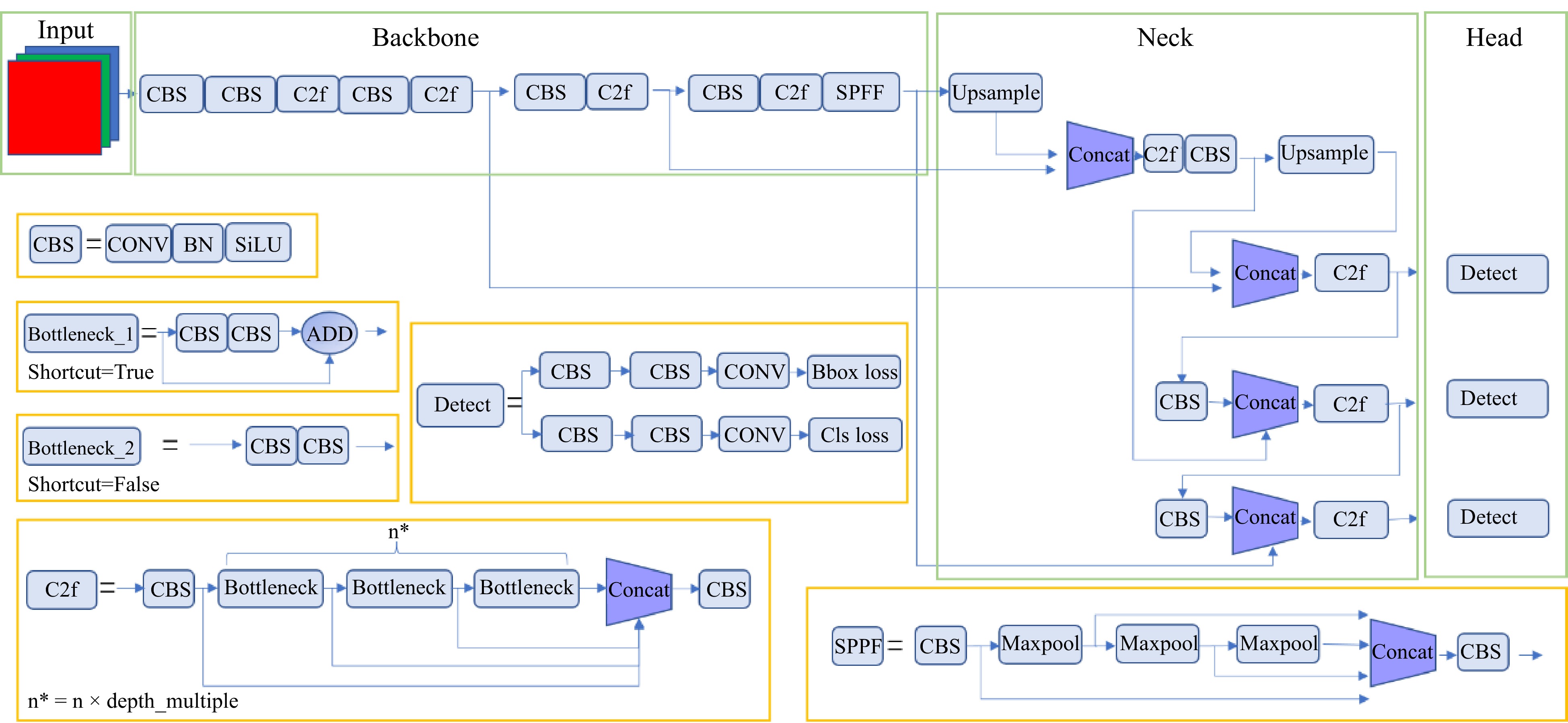 A Yolov8-CE-based real-time traffic sign detection and identification method for autonomous vehicles