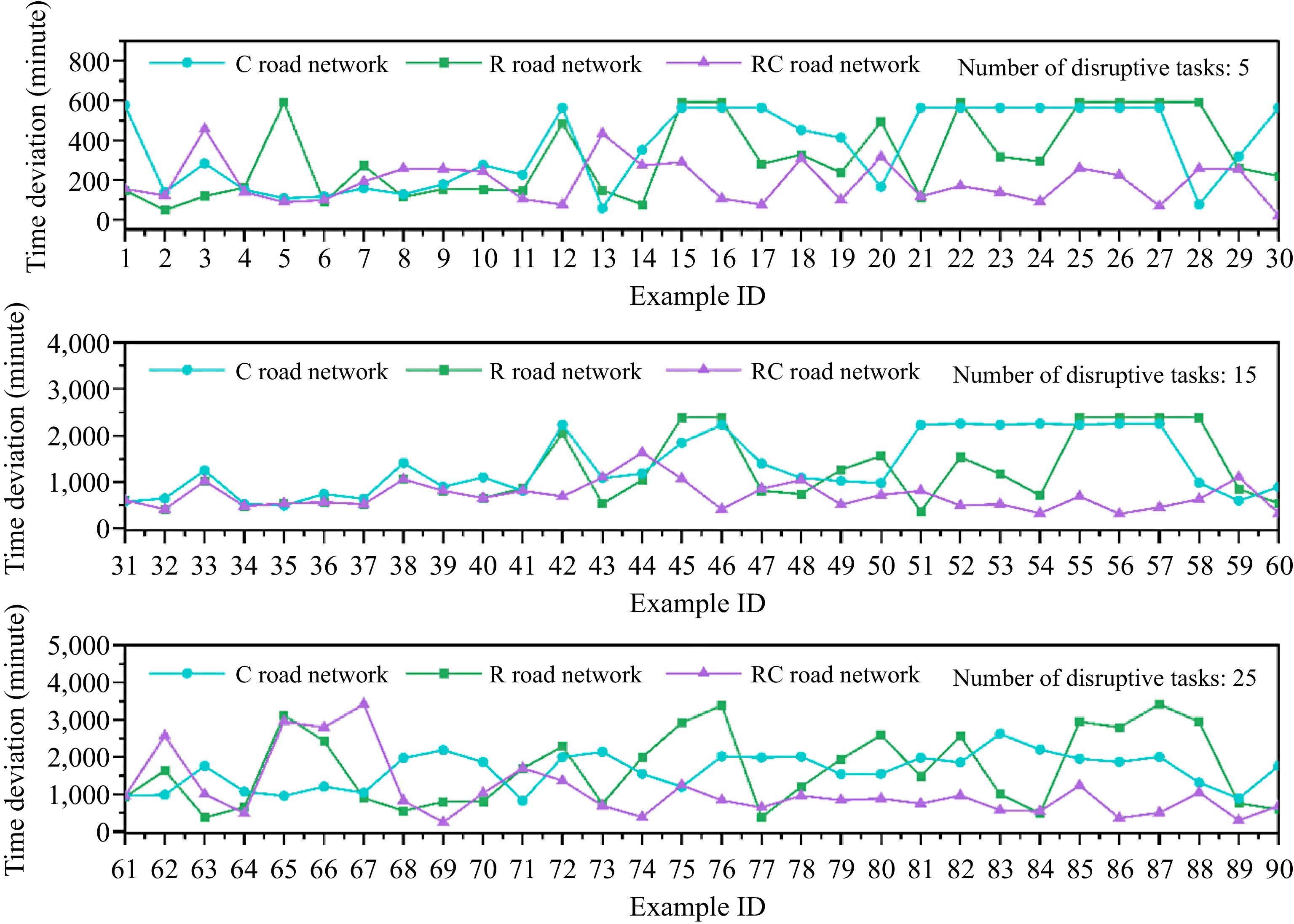 Scheduling on tractor and trailer transportation considering the influence of disrupted events ...