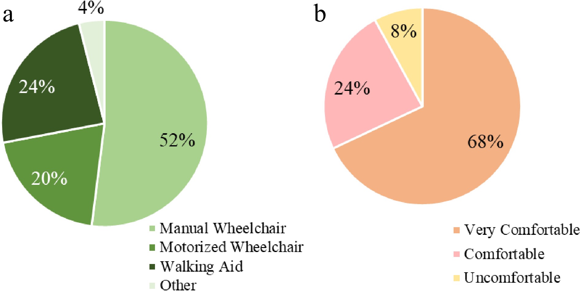 Informing choices for vehicle pick-up and drop-off zones for persons ...
