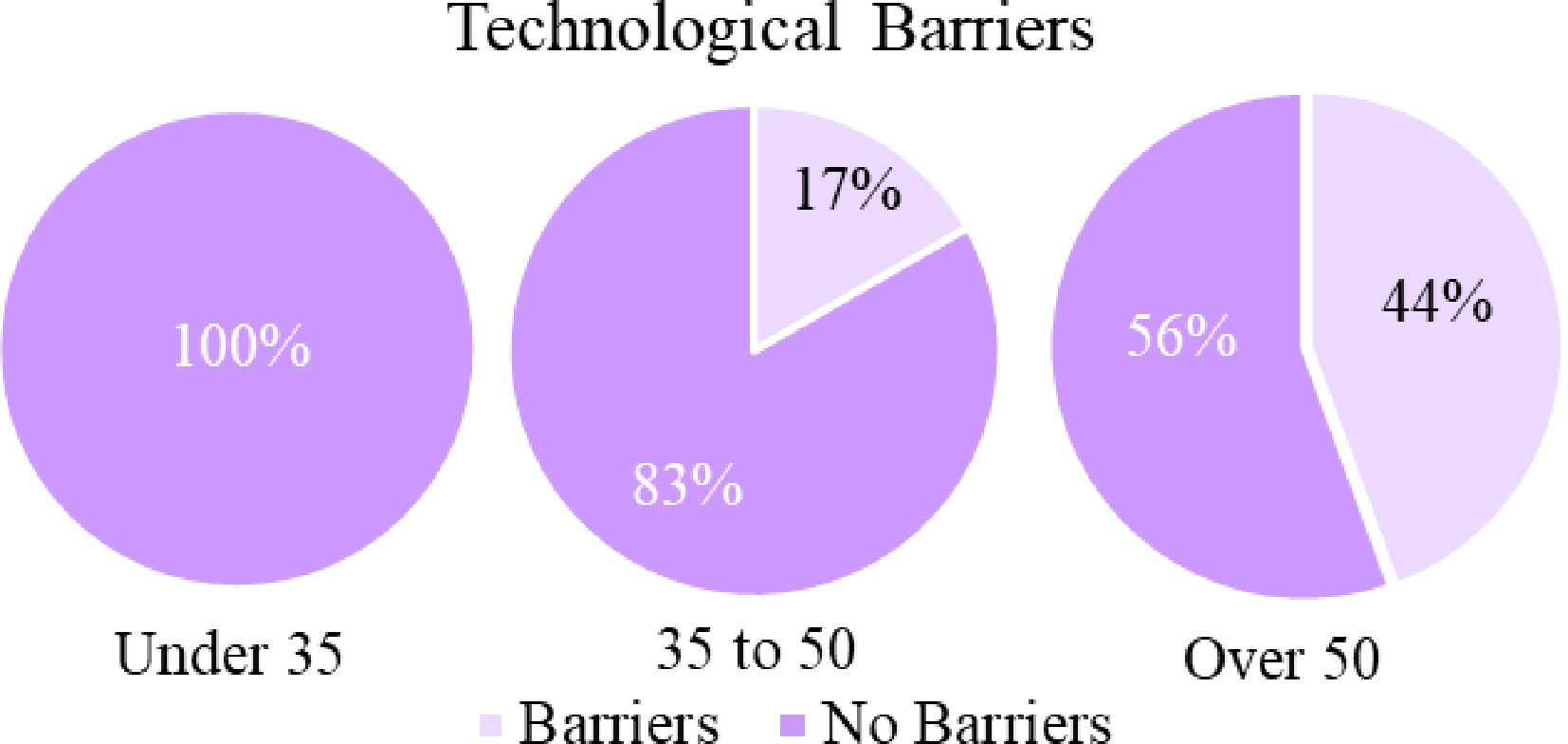 Informing choices for vehicle pick-up and drop-off zones for persons ...