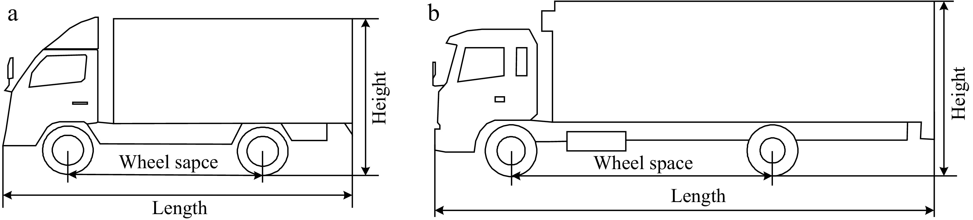 Characteristics of the overall dimensions of two-axle trucks in China ...