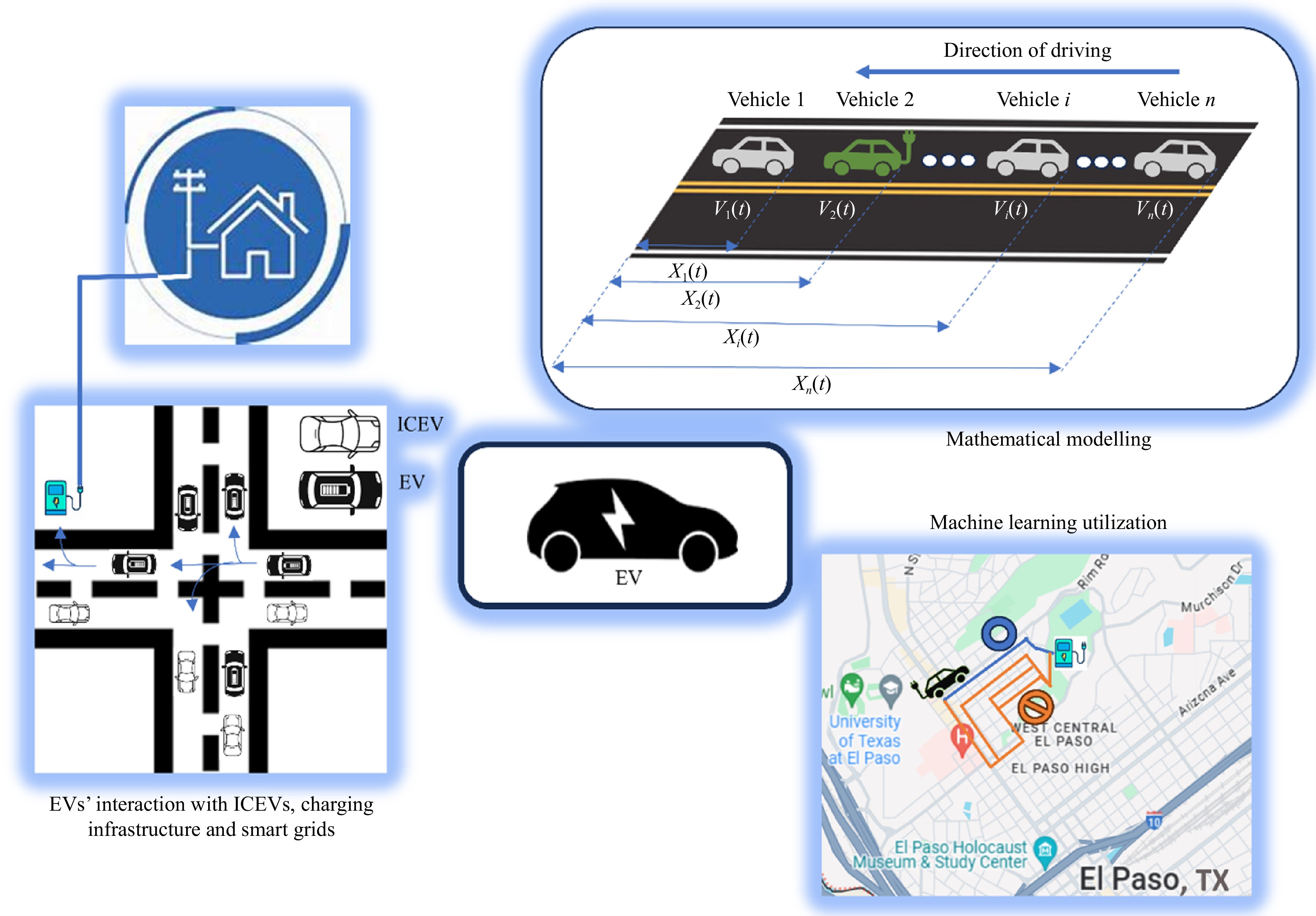 A systematic review of the impacts of electric vehicles on evolving ...