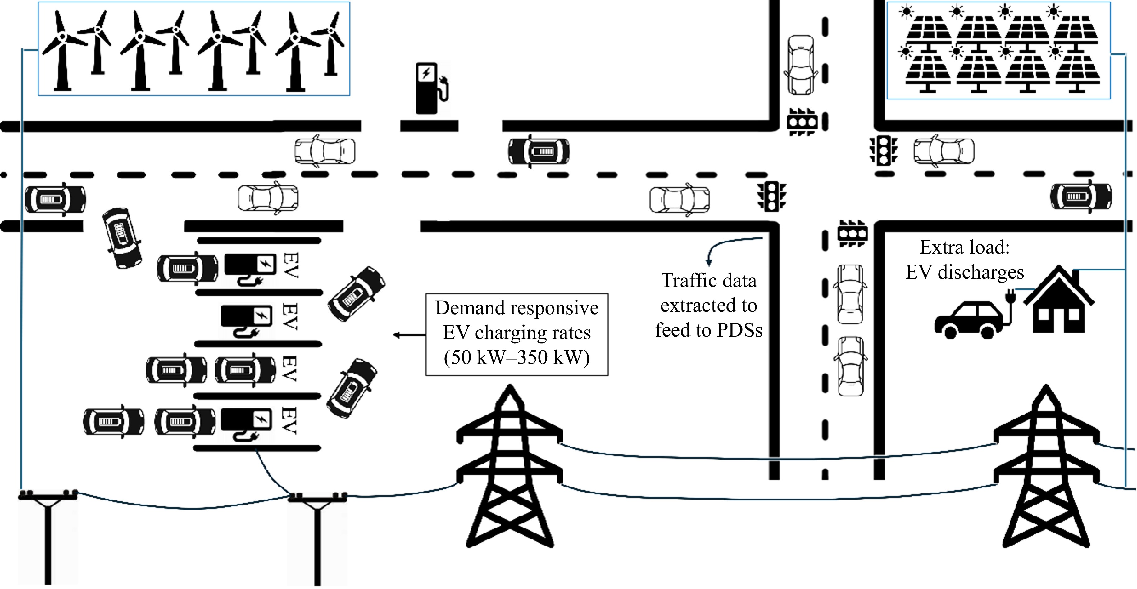 A systematic review of the impacts of electric vehicles on evolving transportation systems
