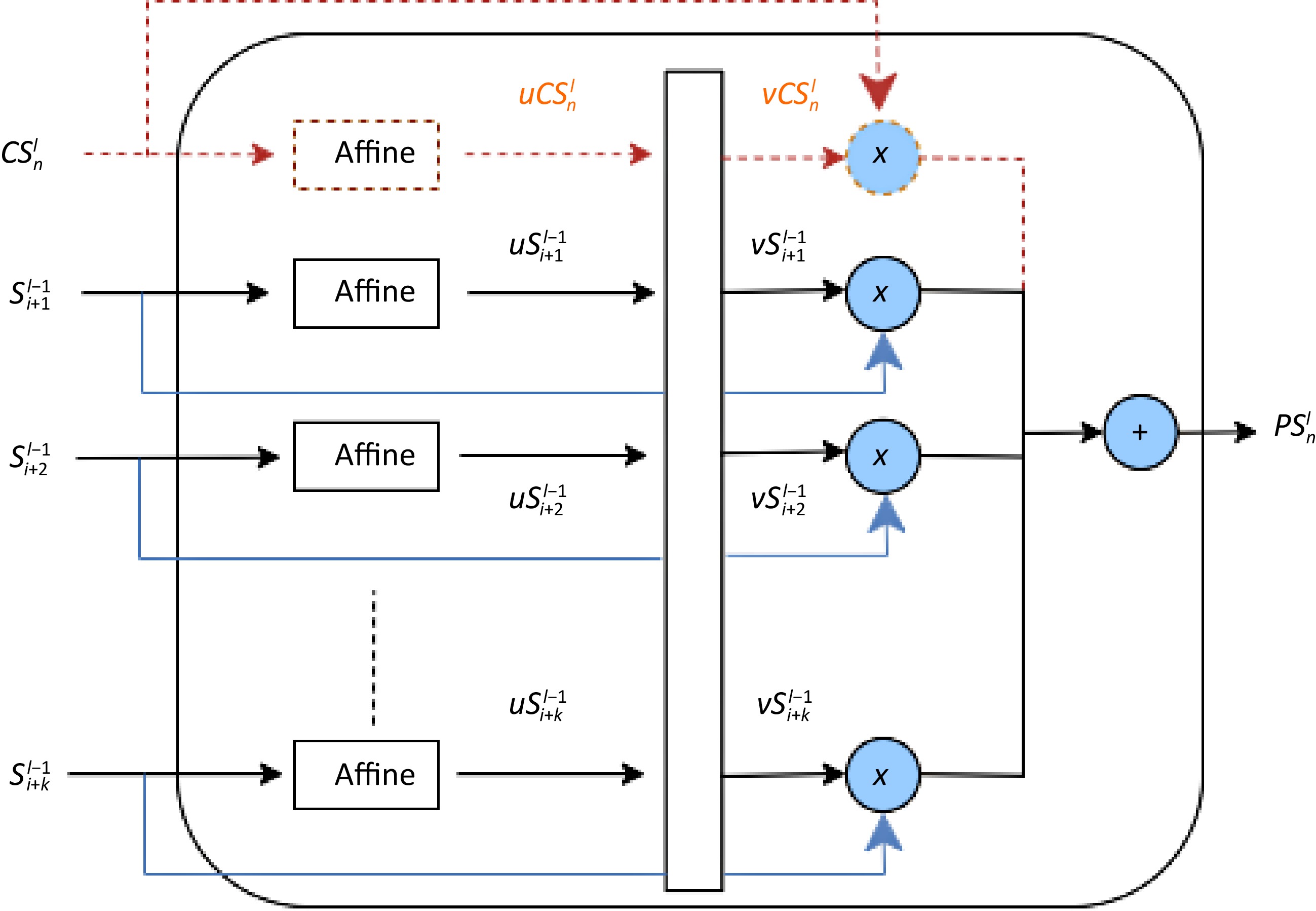 Network level spatial temporal traffic forecasting with hierarchical attention LSTM (HierAttnLSTM)