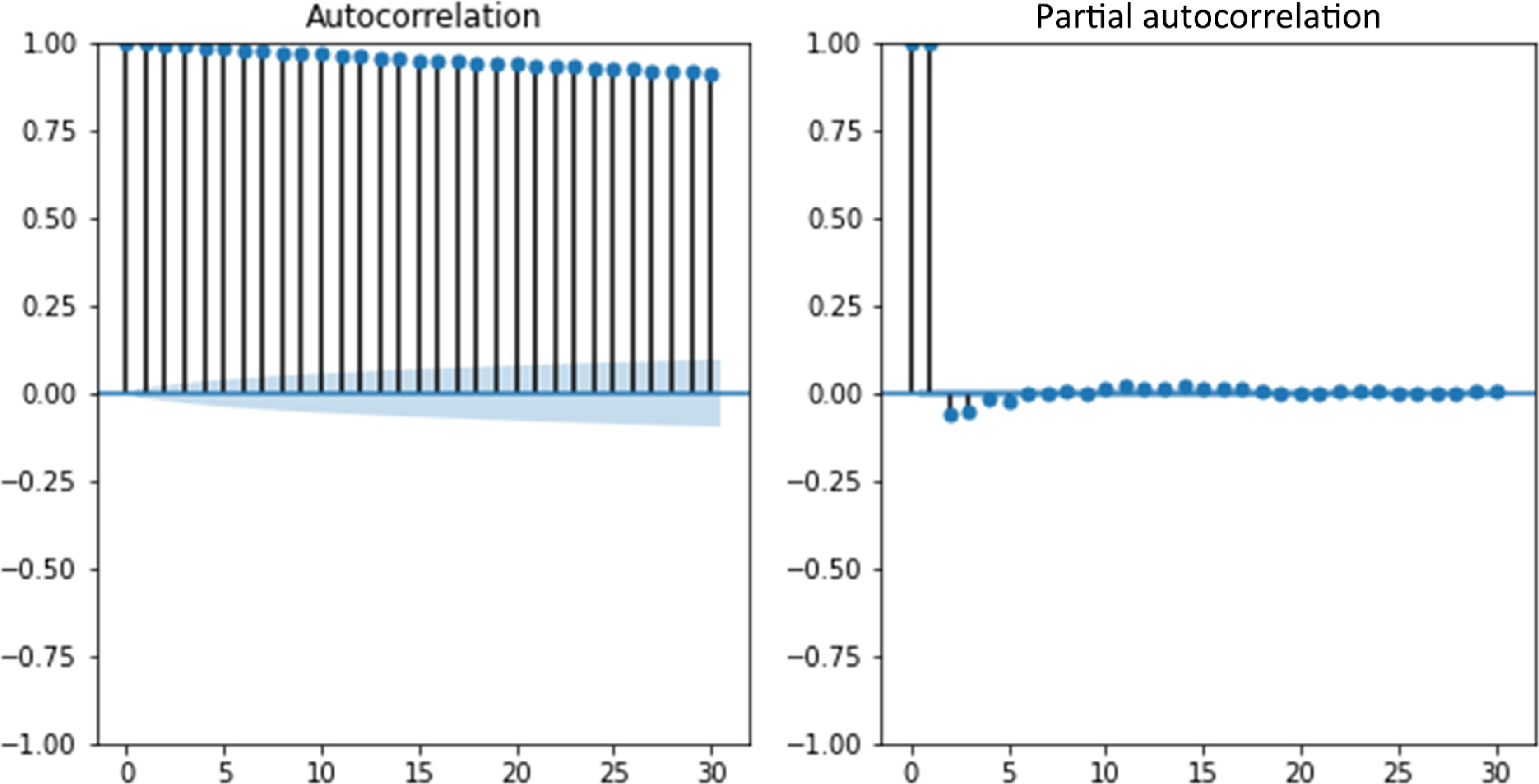 Network Level Spatial Temporal Traffic Forecasting With Hierarchical Attention Lstm Hierattnlstm