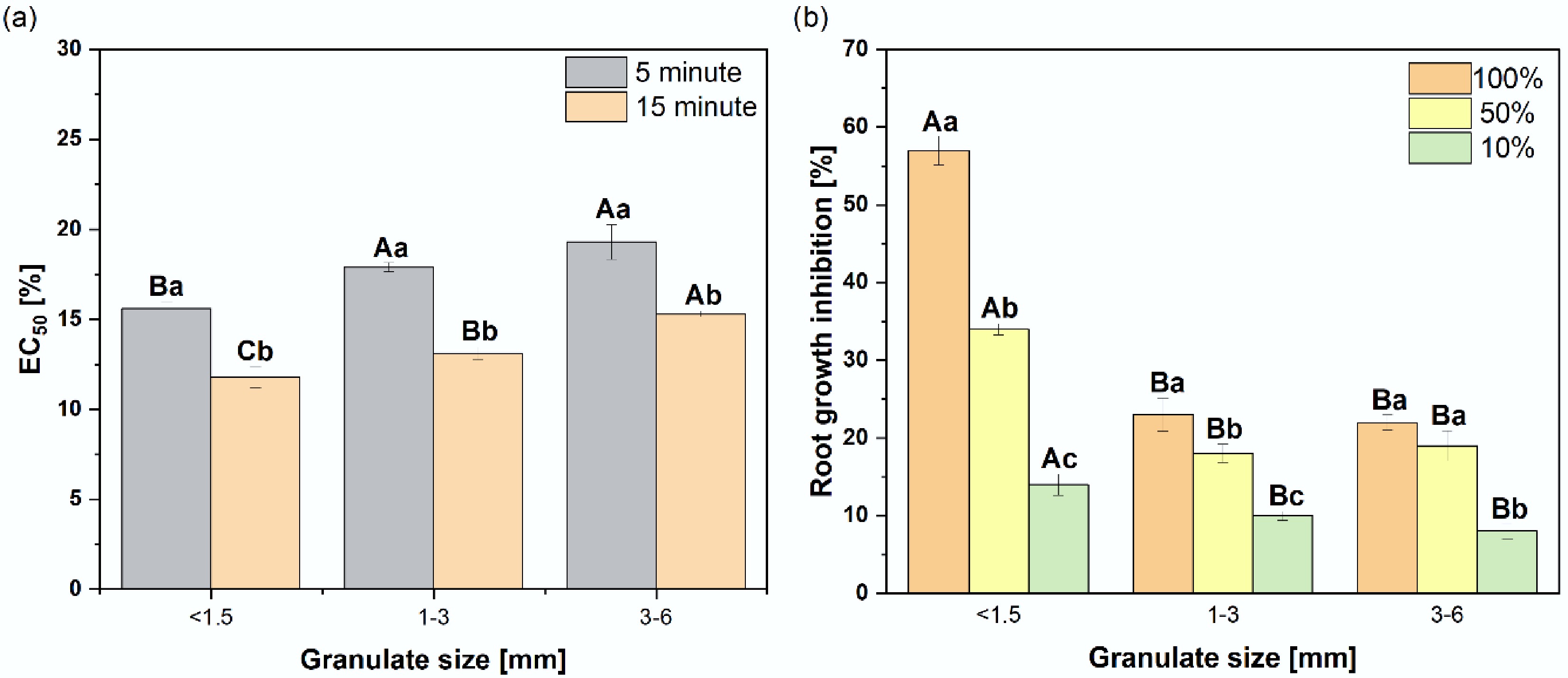 Toxicity and polycyclic aromatic hydrocarbons bioavailability in ...